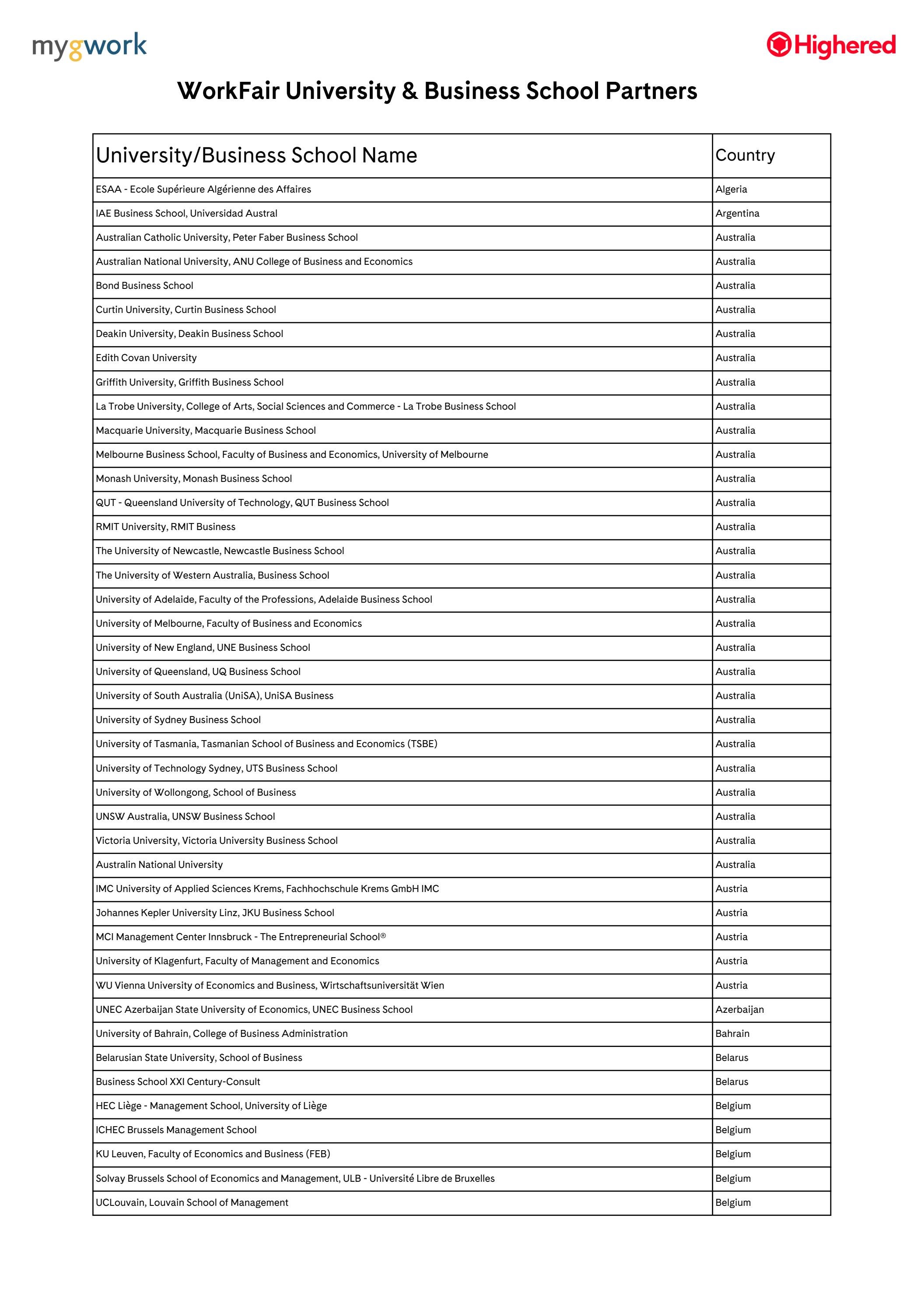 WorkFair Universities by myGwork - Issuu