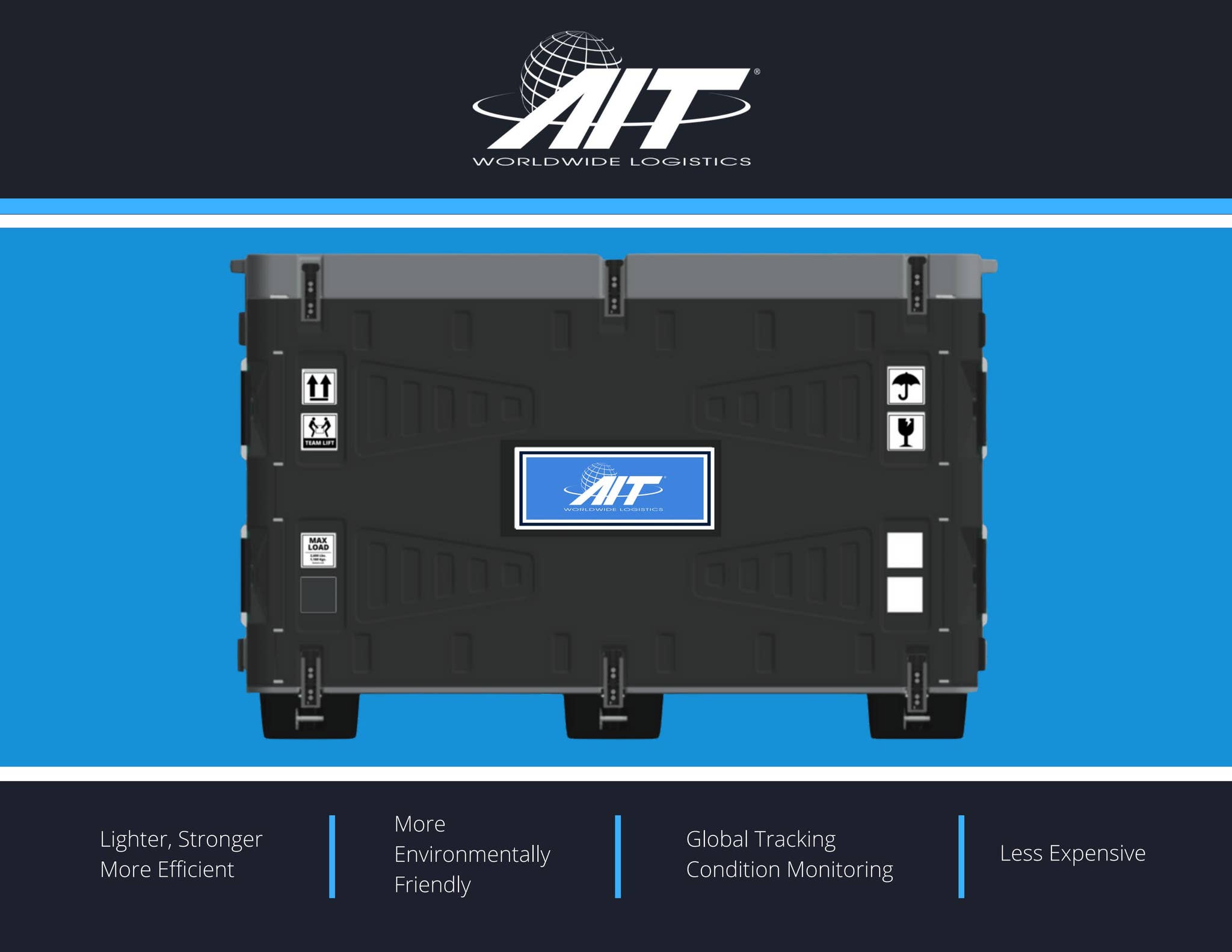 AIT CRATE BROCHURE by LARCCRATE - Issuu