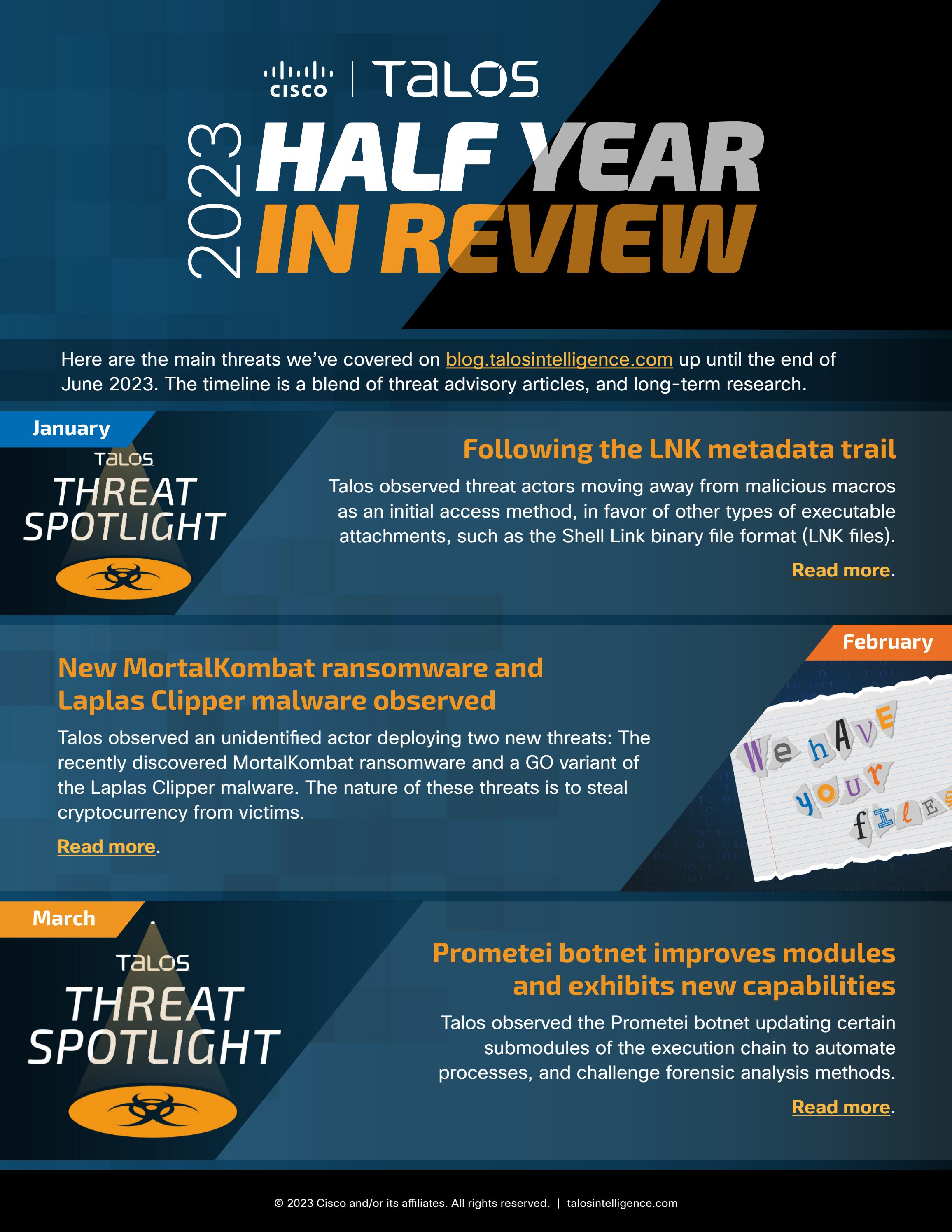 Talos Half-Year in Review 2023 by Cisco Talos Intelligence Group - Issuu