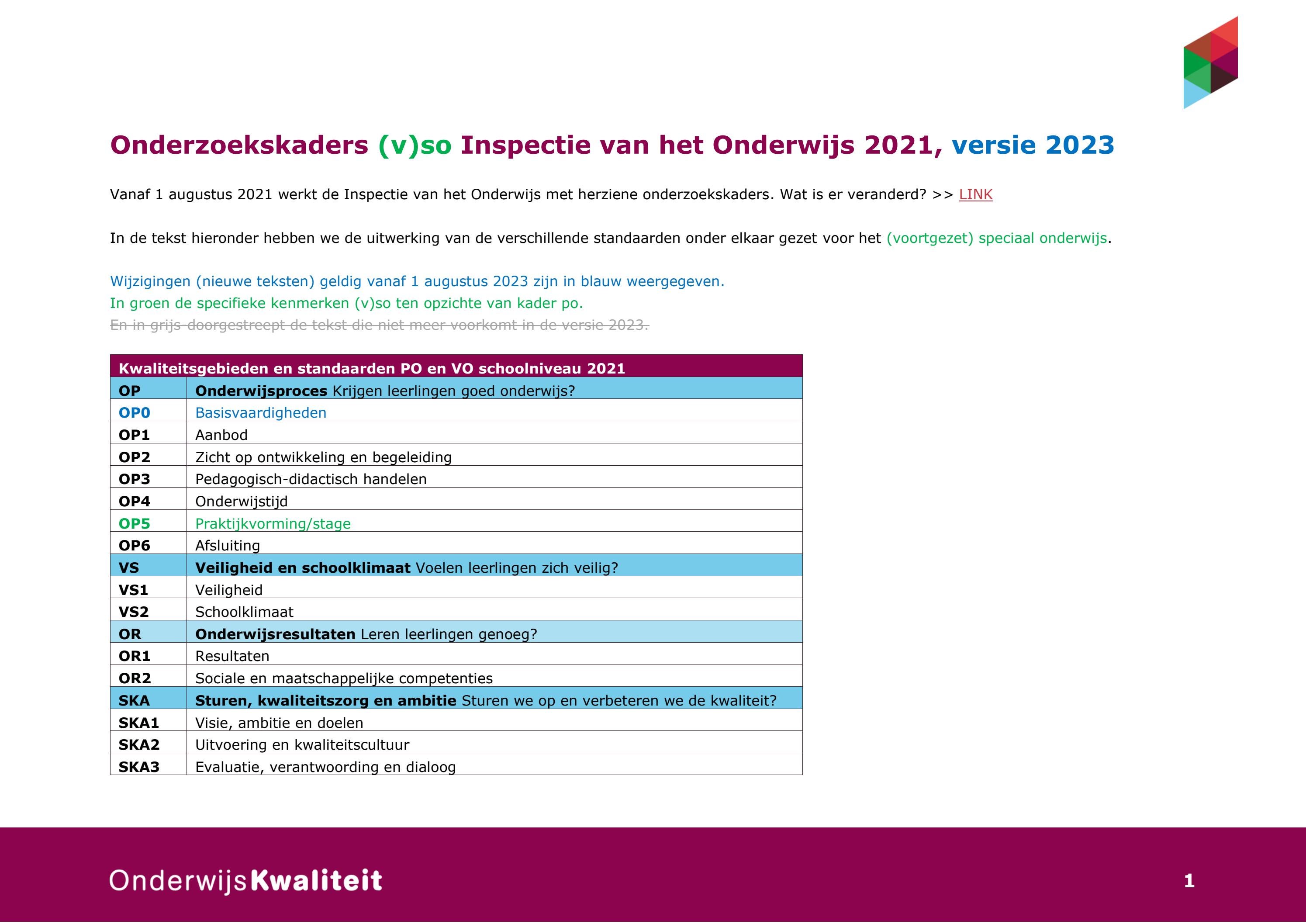 Wijzigingen Onderzoekskader Inspectie (v)so - versie vanaf 1 augustus 2023 by OnderwijsMens - Issuu
