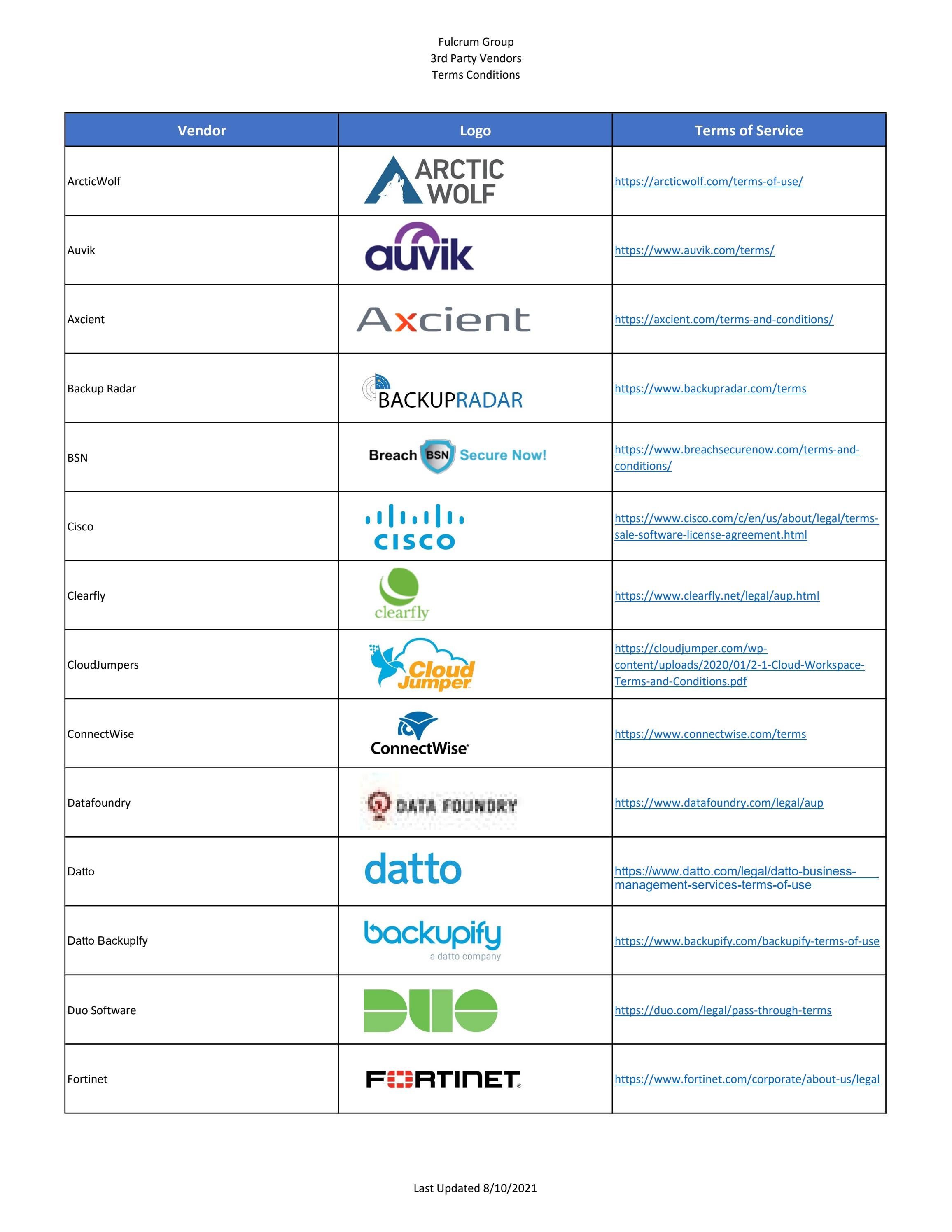 3rd Party Terms by Derek Brown - Issuu