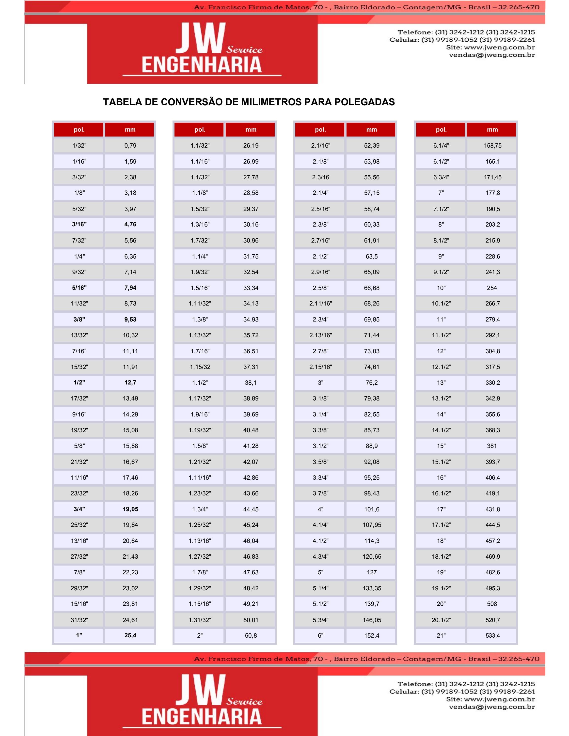 My first document by Sales Segundo - Issuu