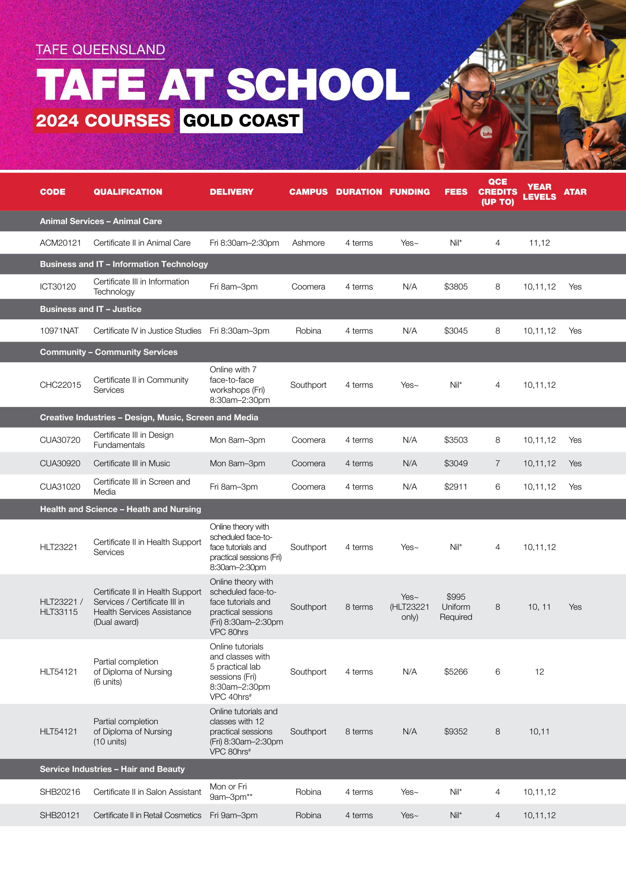 TAFE at School Flyer - 2024 Semester one by tafeqldgc - Issuu