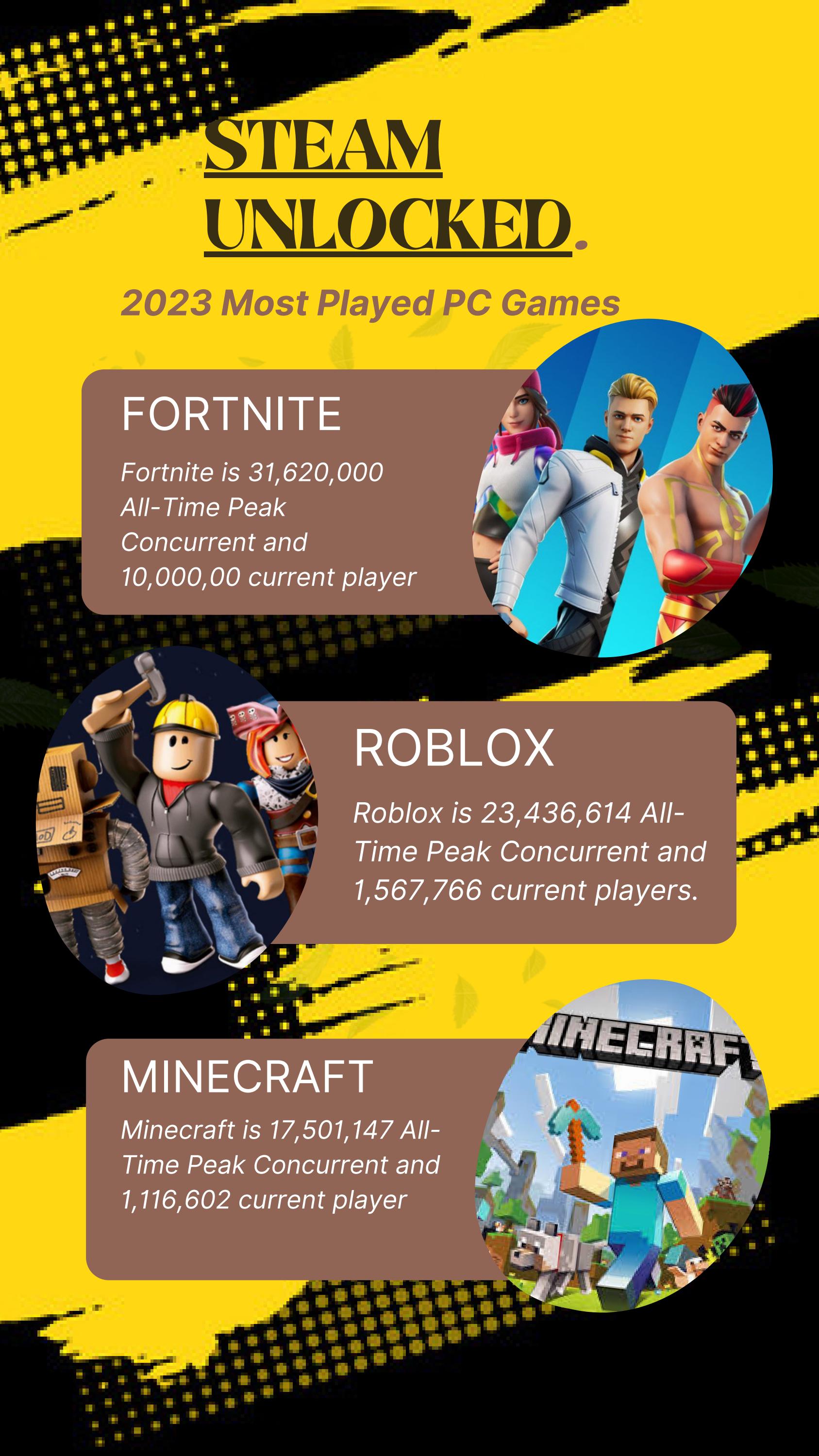 SteamUnlocked Bing: Download Your Favorite PC Games for Free! by ...