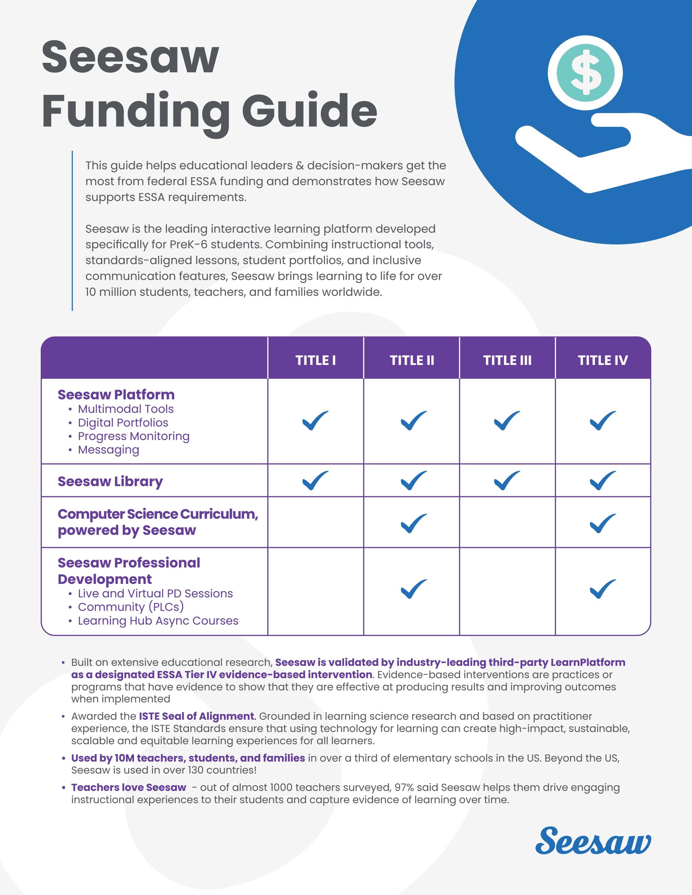Seesaw Funding Guide by seesawlearning - Issuu