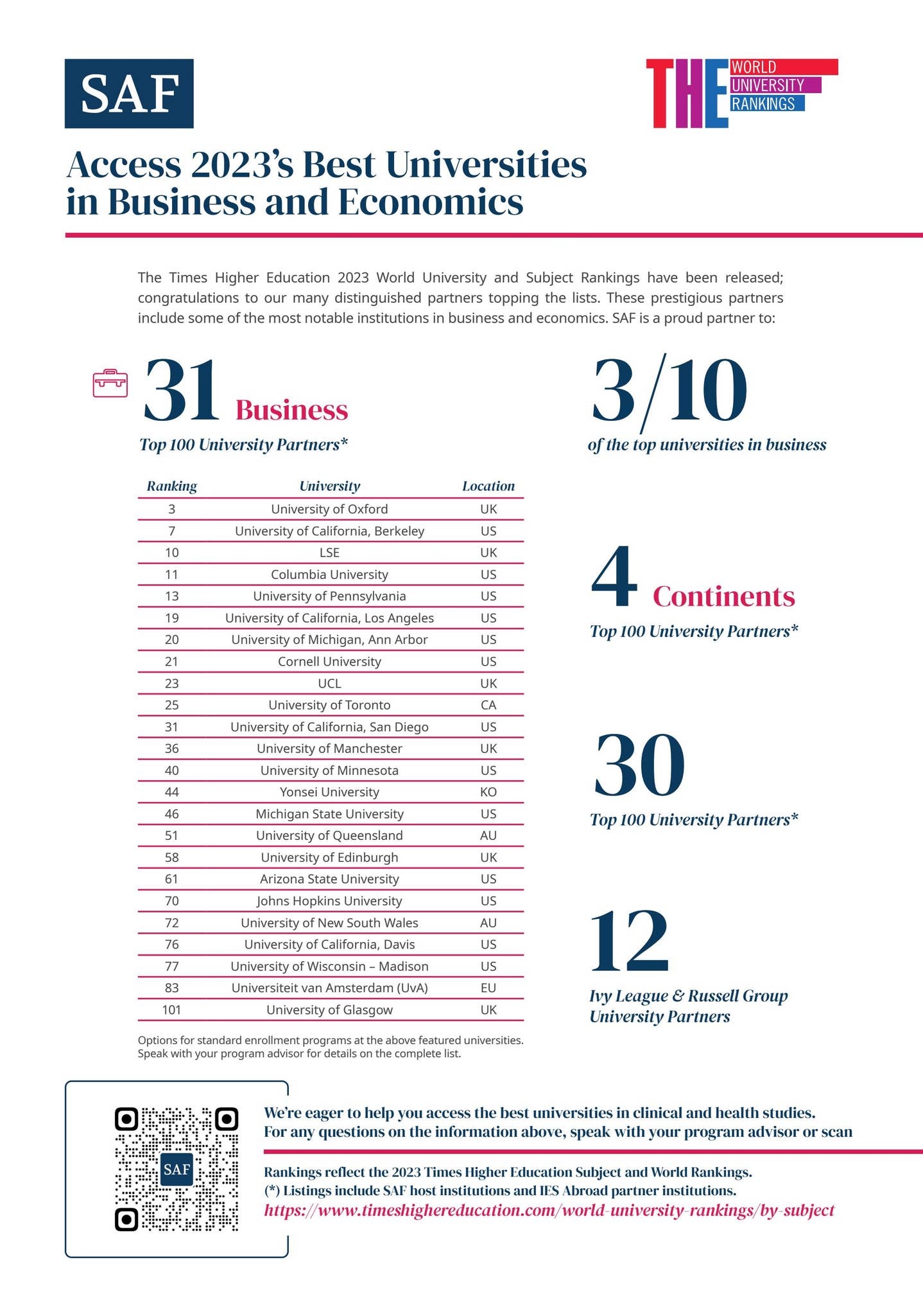 Ranking Fact Sheet - Business by SAF - Study Abroad Foundation - Issuu