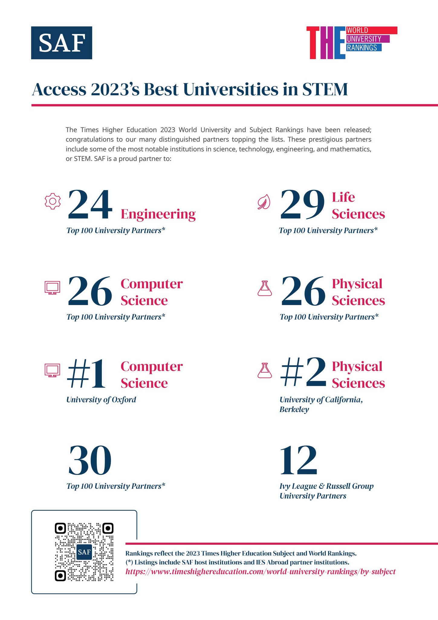 Ranking Fact Sheet - STEM by SAF - Study Abroad Foundation - Issuu