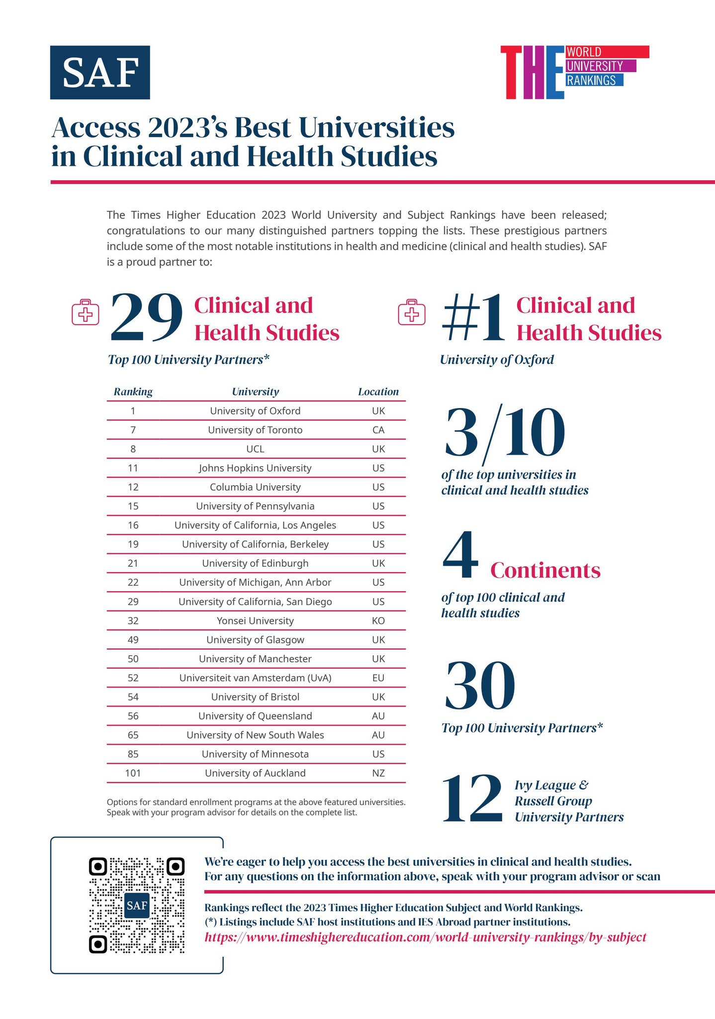 Ranking Fact Sheet - Clinical and Health Studies by SAF - Study Abroad ...