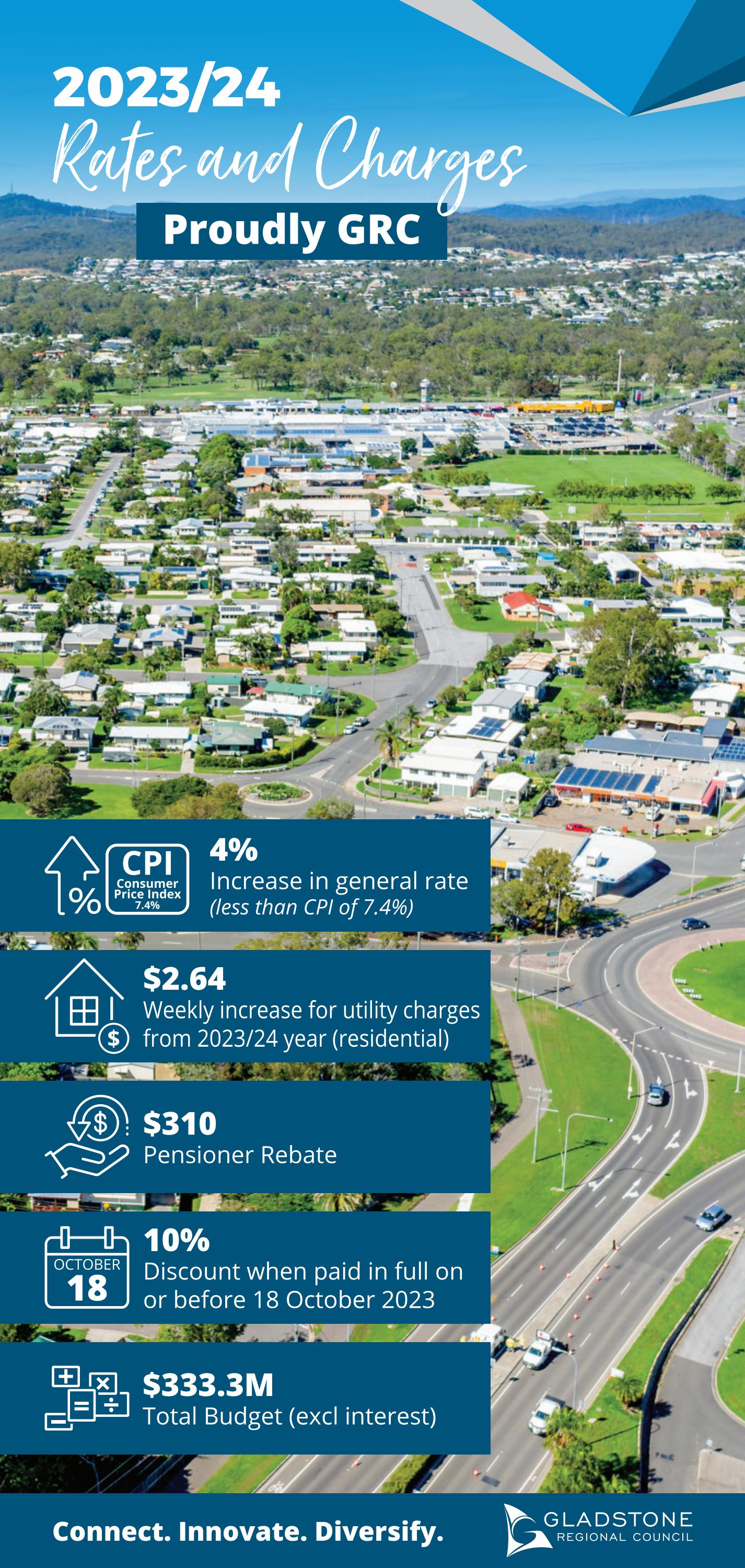 2023-24 Rates and Charges by Gladstone Regional Council - Issuu