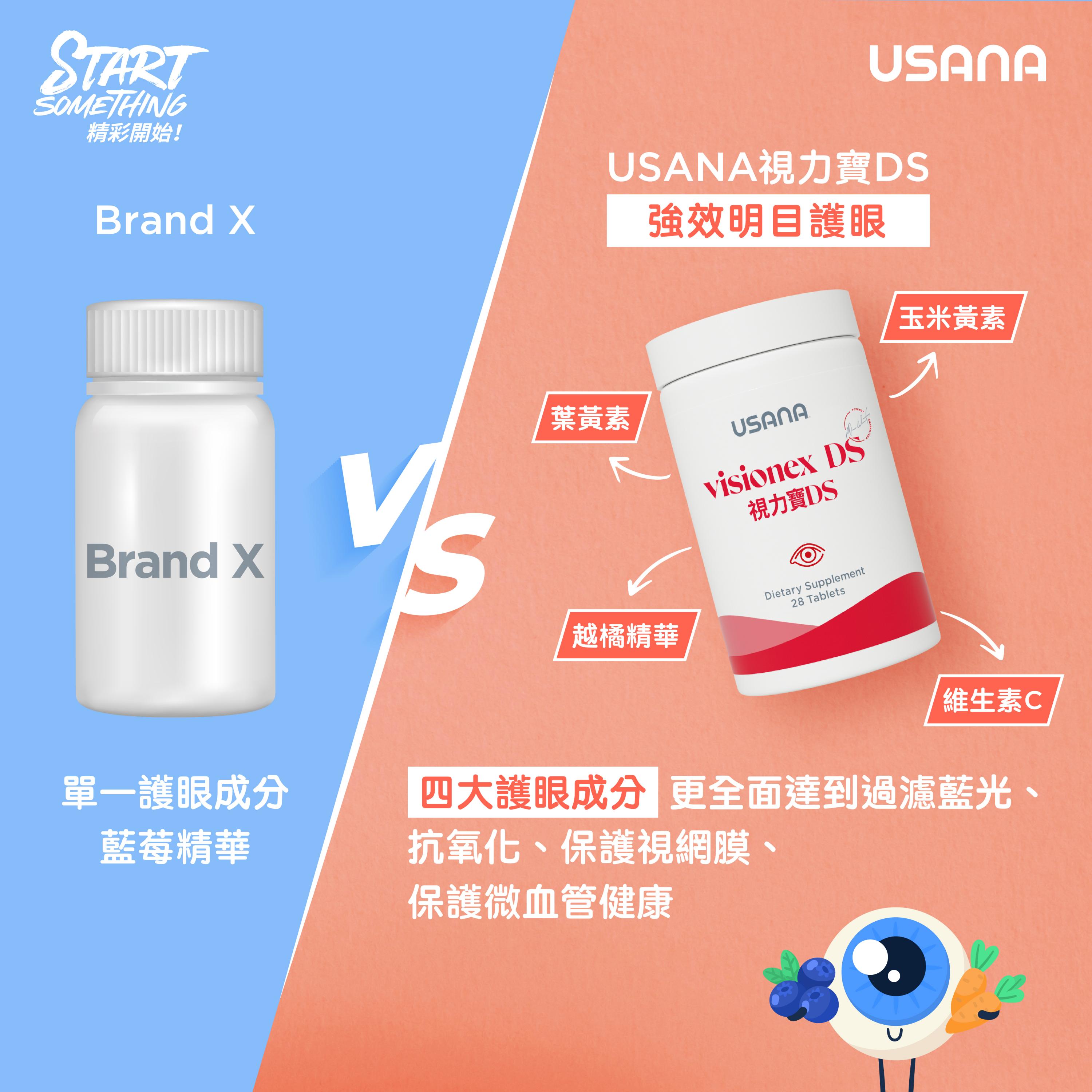 【產品對比】視力寶DS | Visionex DS Product Comparison by USANA Hong Kong - Issuu