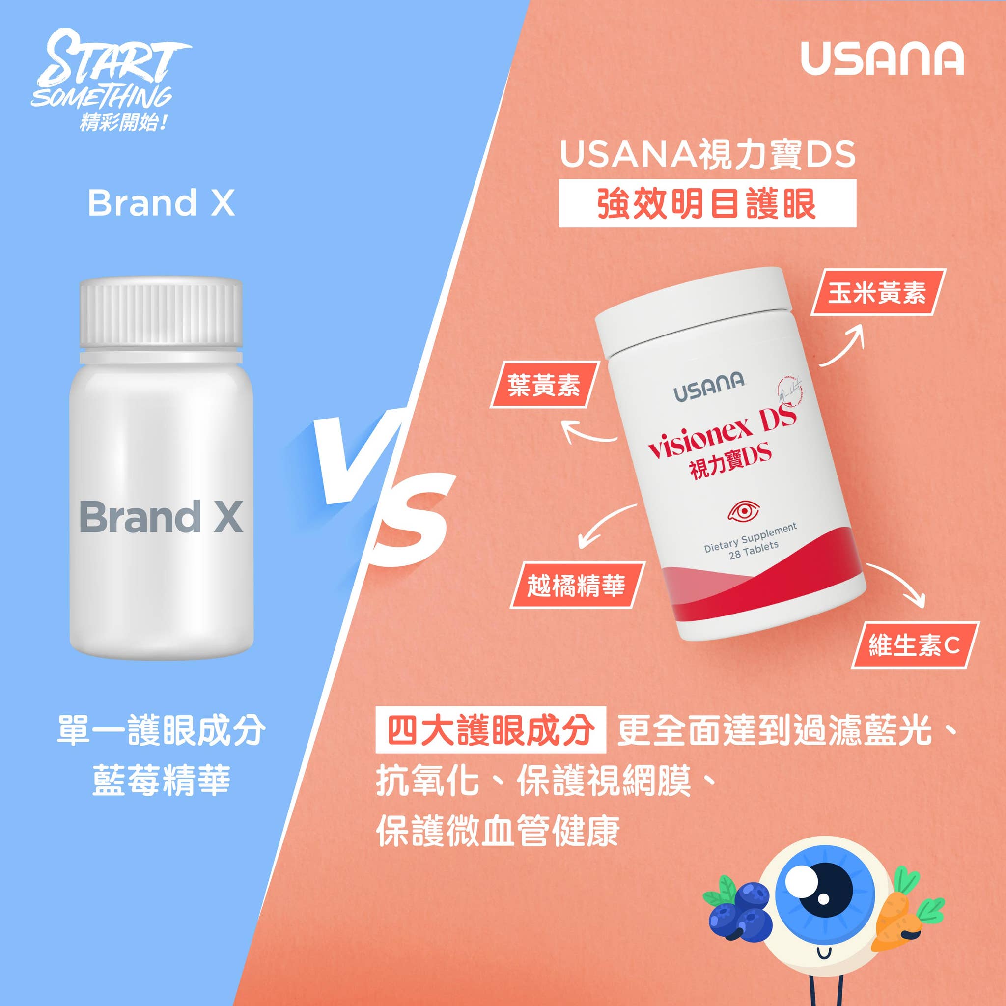 【產品對比】視力寶DS | Visionex DS Product Comparison by USANA Hong Kong - Issuu