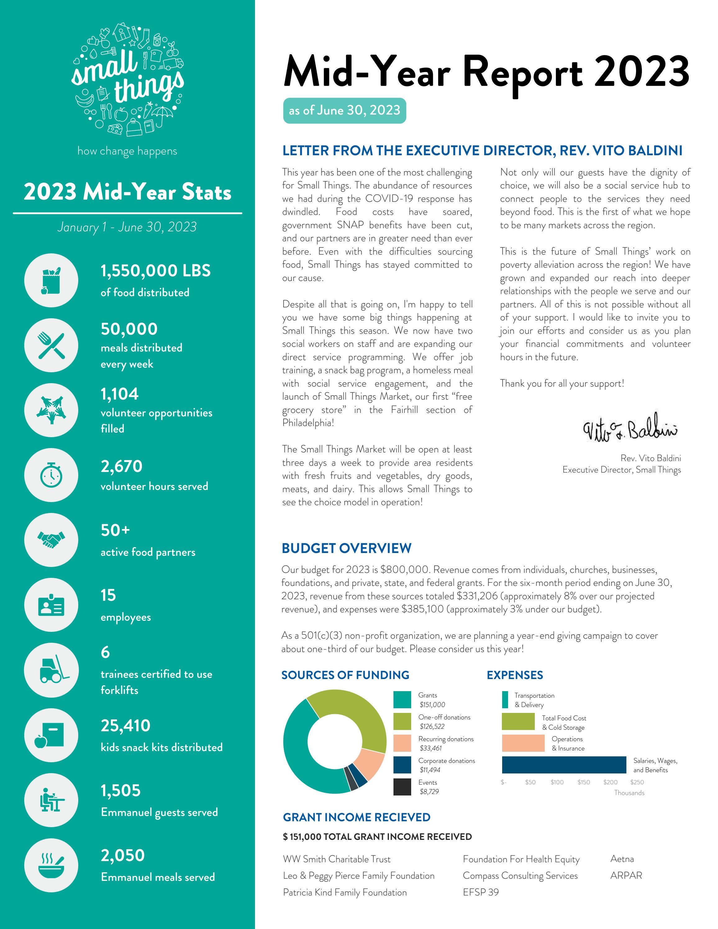 Small Things 2023 Mid-Year Report by SmallThingsPhilly - Issuu