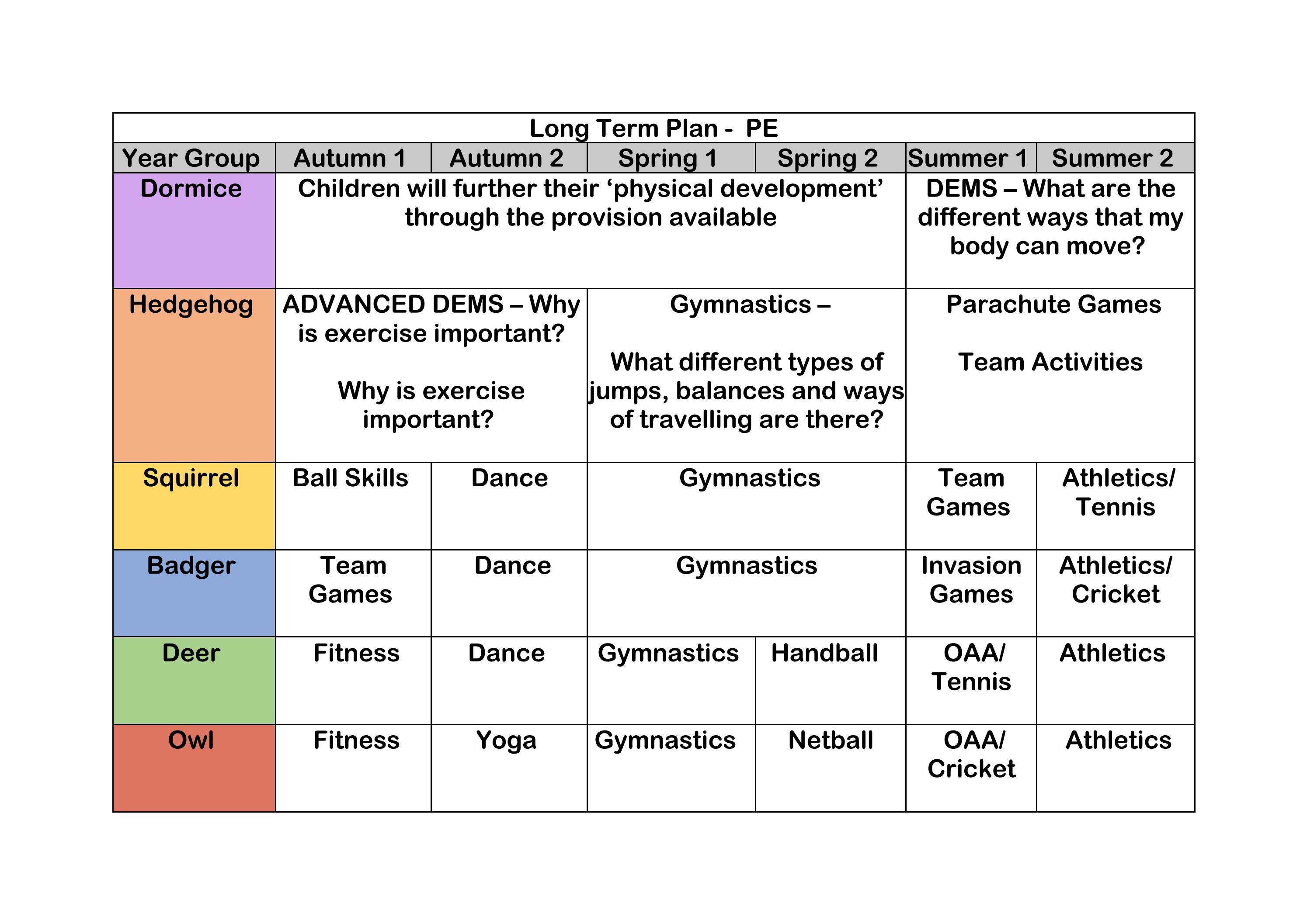 PE Progression Map by Schudio - Issuu
