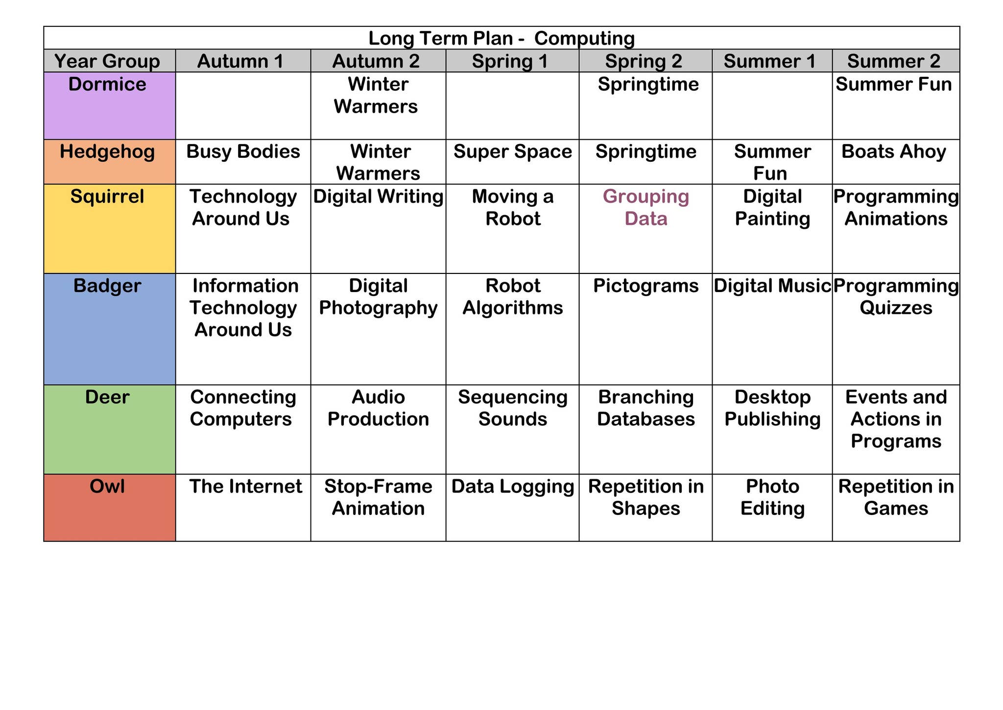 Computing Progression Map by Schudio - Issuu