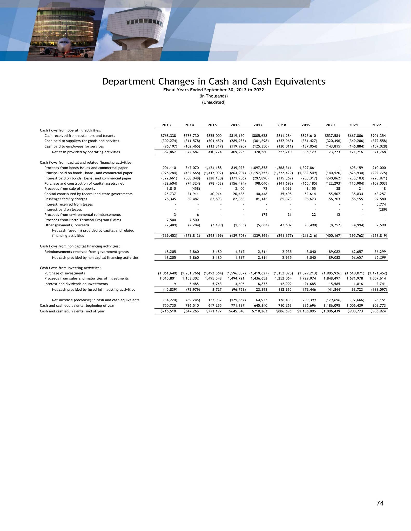 Miami-Dade Aviation Department - 2022 Comprehensive Financial Report ...