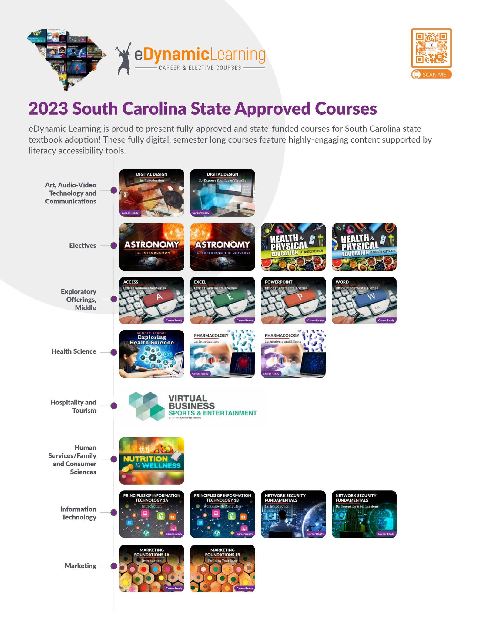 2023 eDynamic Learning SC Approved Courses by edynamiclearning - Issuu