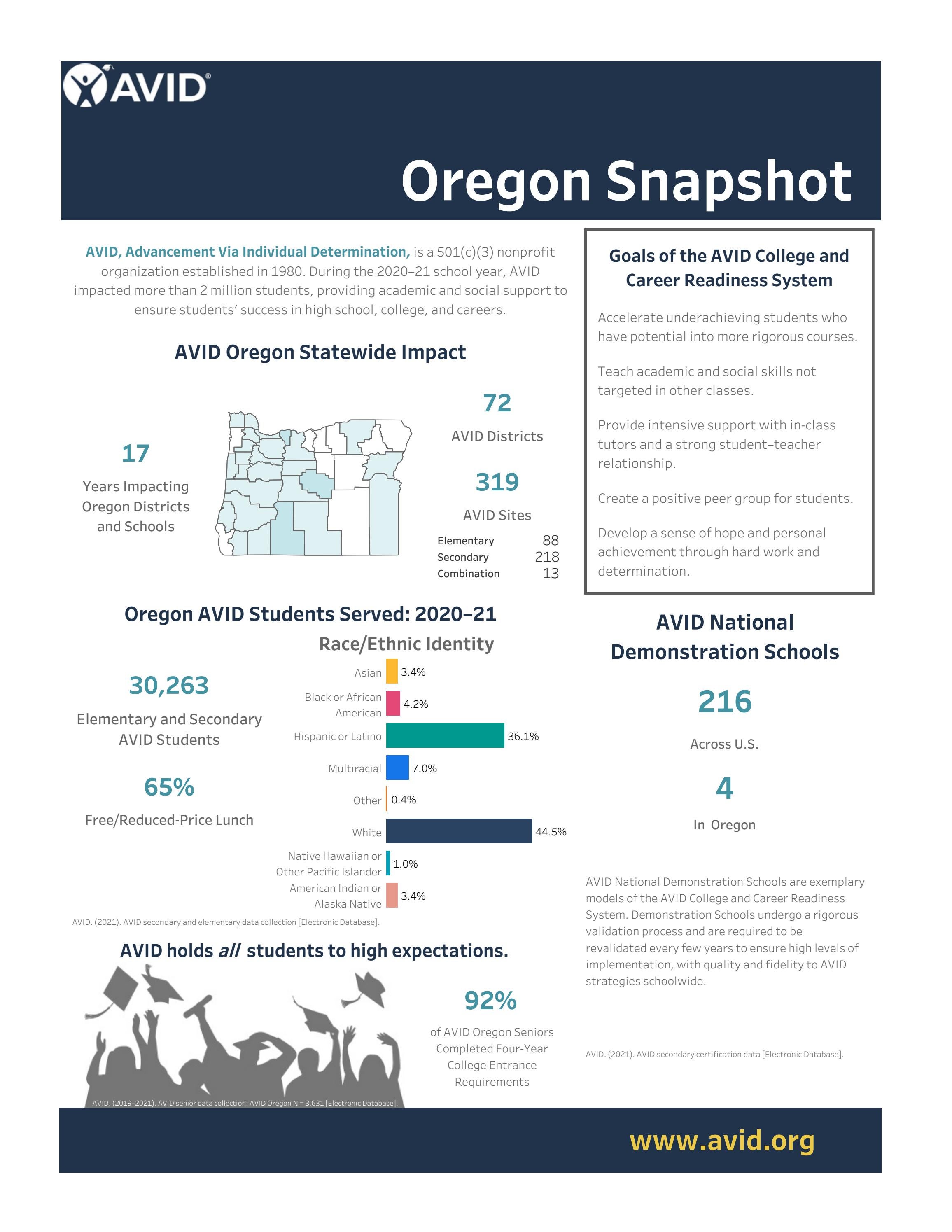 AVID Oregon Snapshot by Beau Neal - Issuu