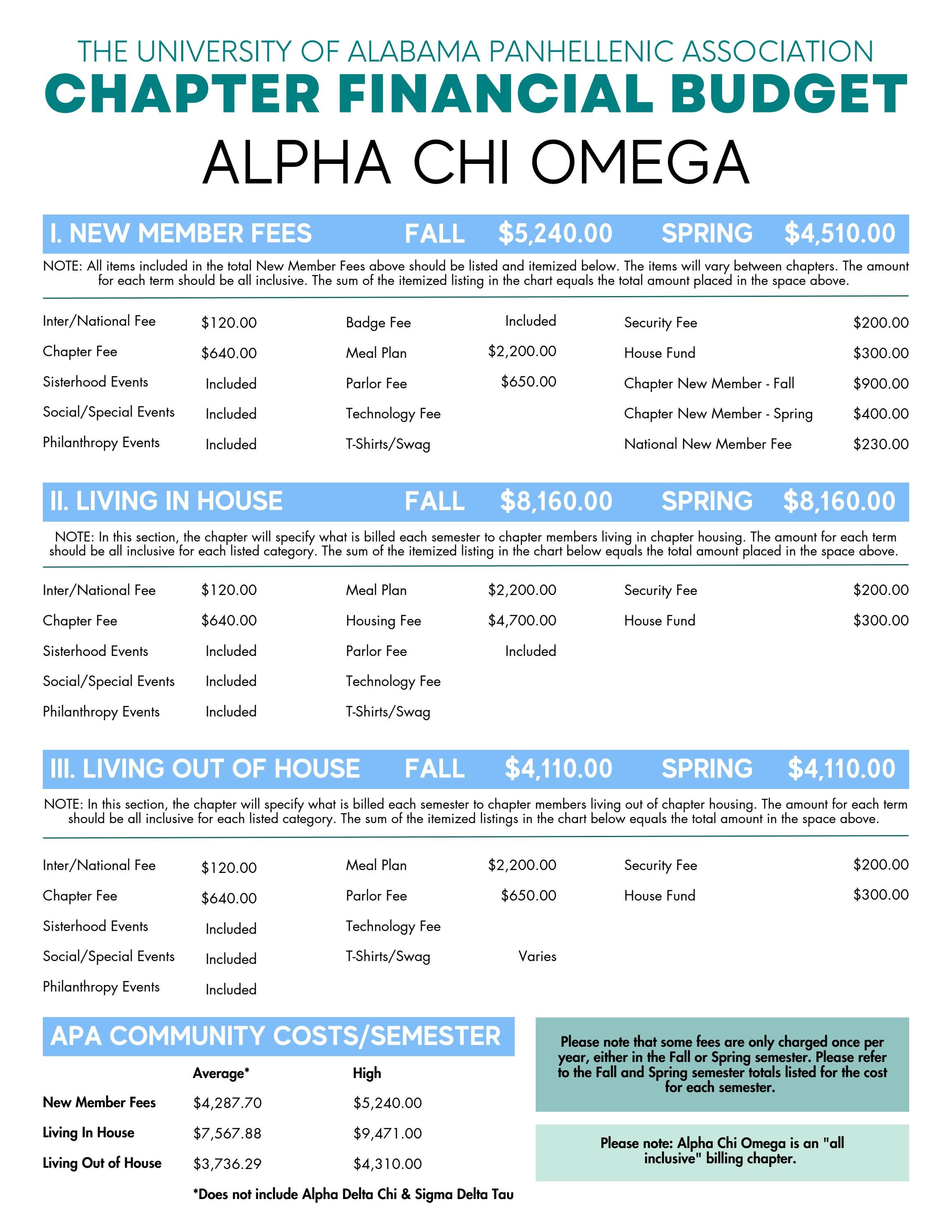 Chapter Financial Documents 2023 by Alabama Panhellenic Association - Issuu