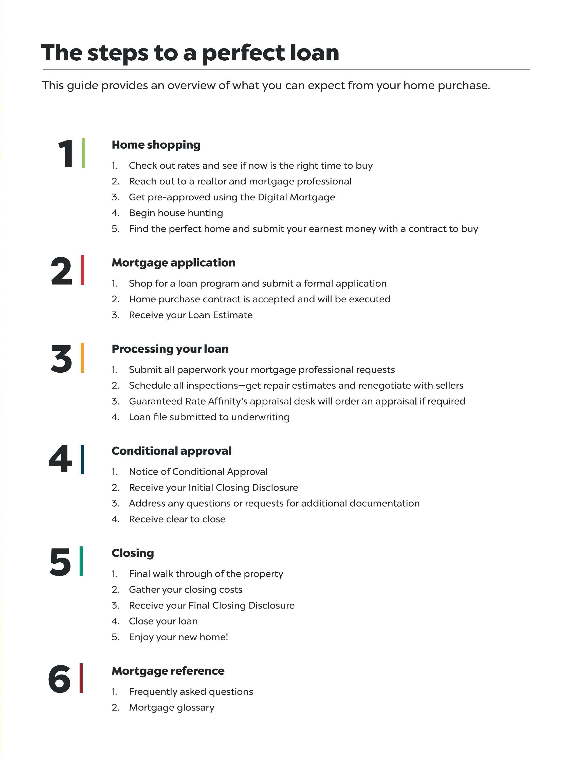 Mortgage Process ( GRA ) by Monterey Bay Real Estate - Issuu