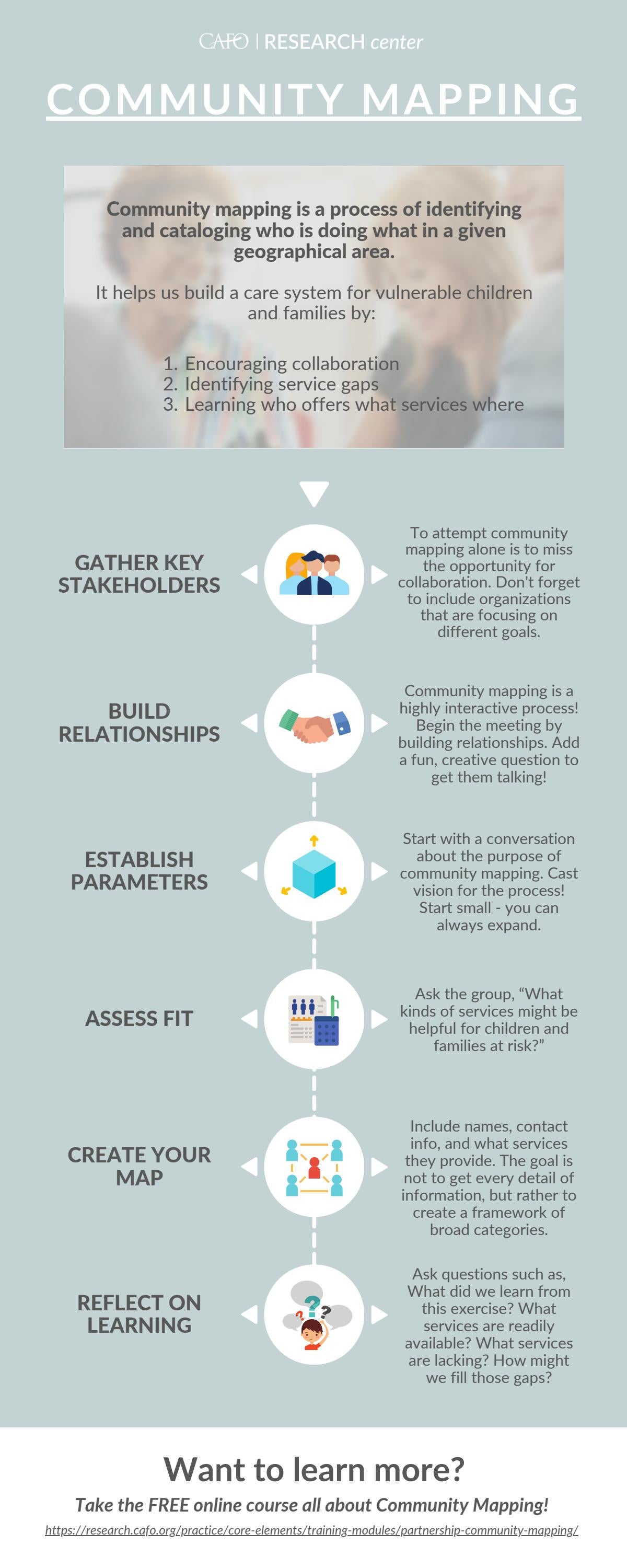 Center: Infographic: Community Mapping by Christian Alliance for ...
