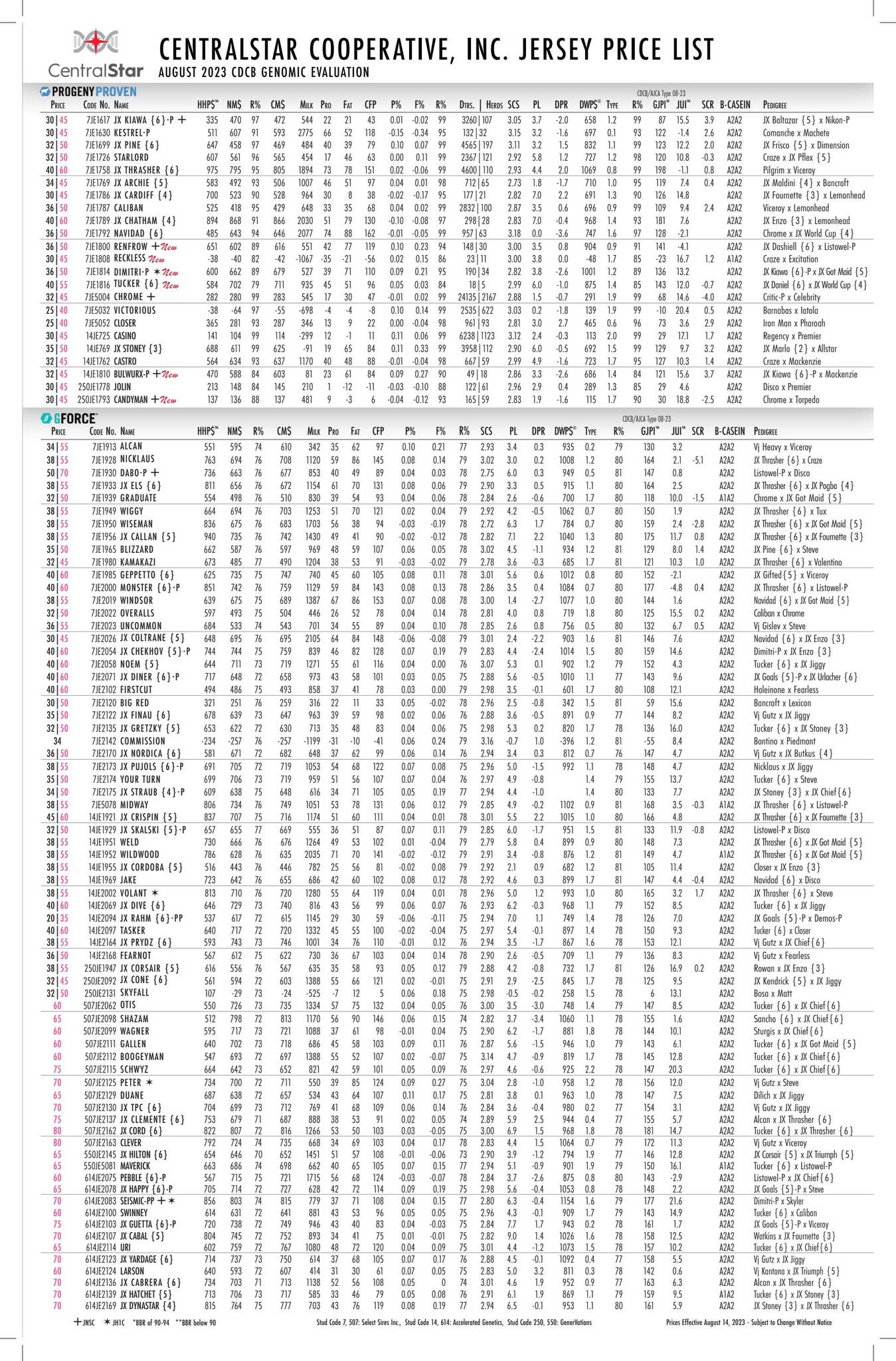High-Component Price List - August 2023 by CentralStar Cooperative - Issuu