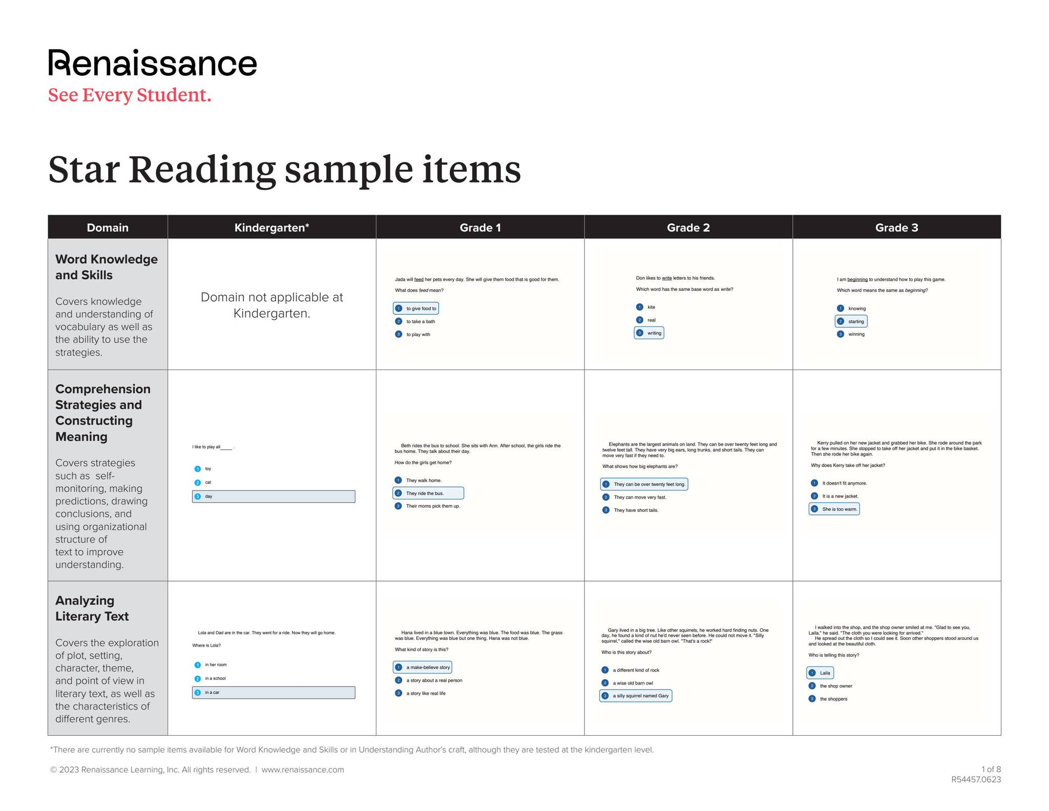 Star Reading Sample items by ETC Educational Technology Connection (HK ...