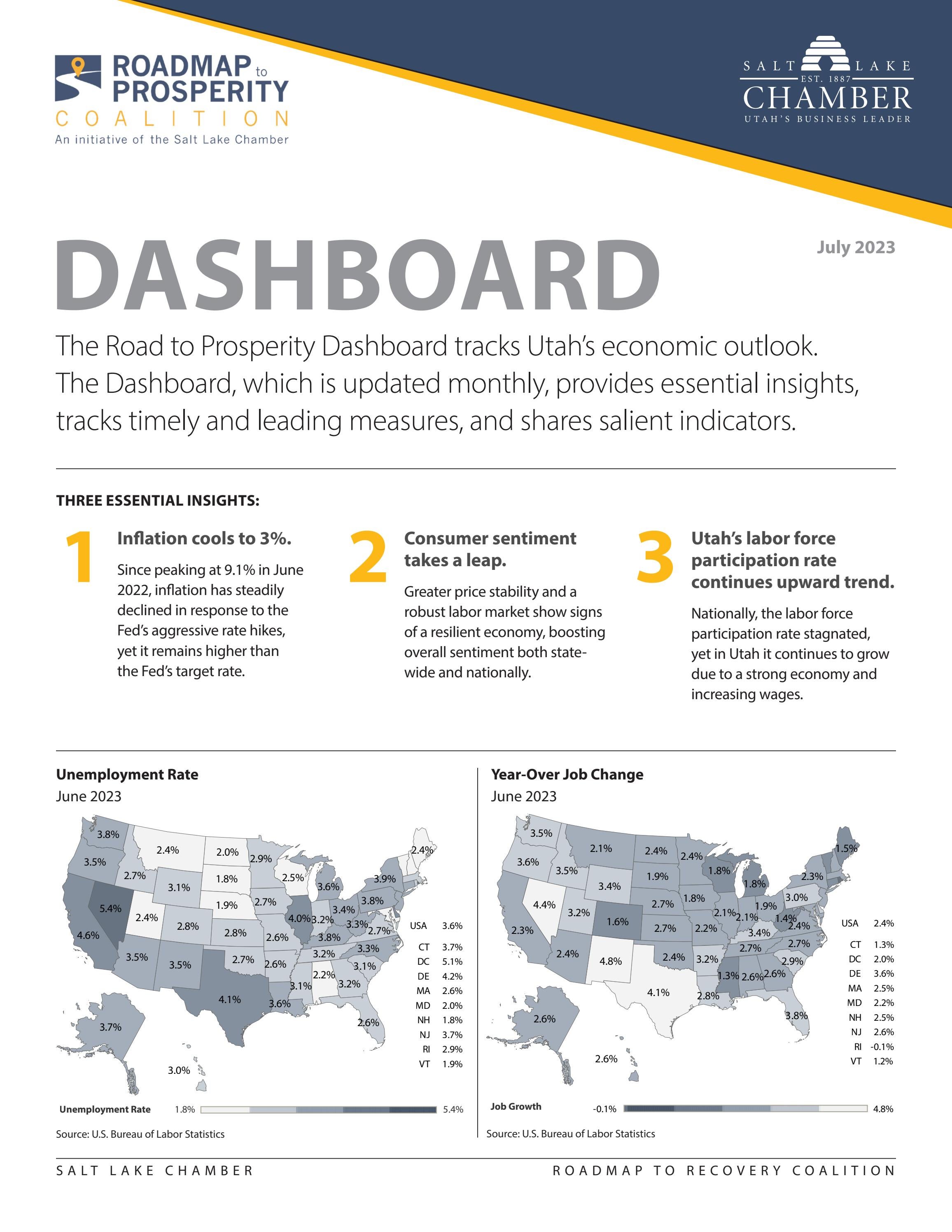 Roadmap to Prosperity Dashboard: July 2023 by Salt Lake Chamber - Issuu
