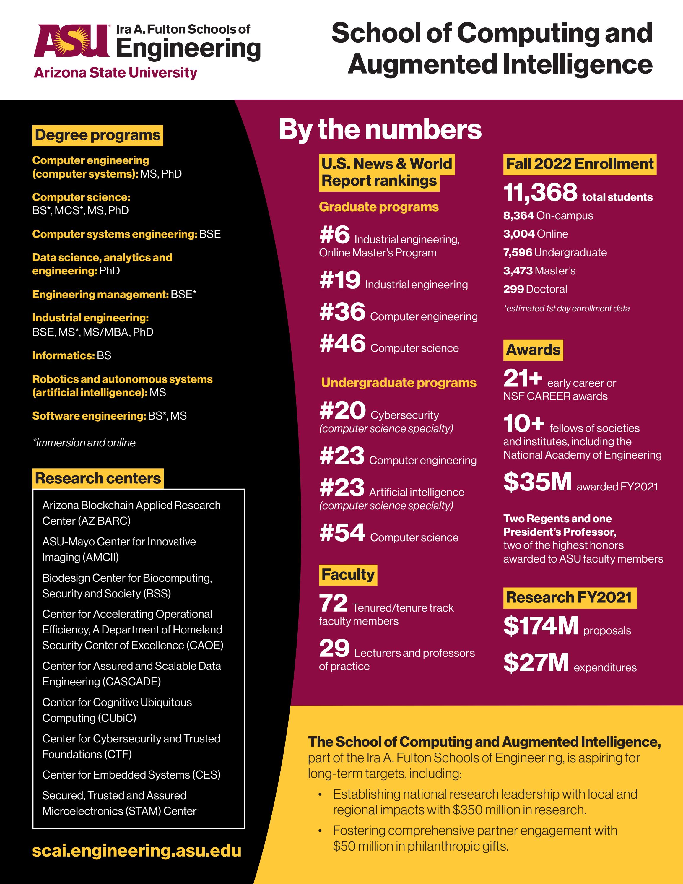 SCAI One-Pager by Ira A. Fulton Schools of Engineering Arizona State University - Issuu