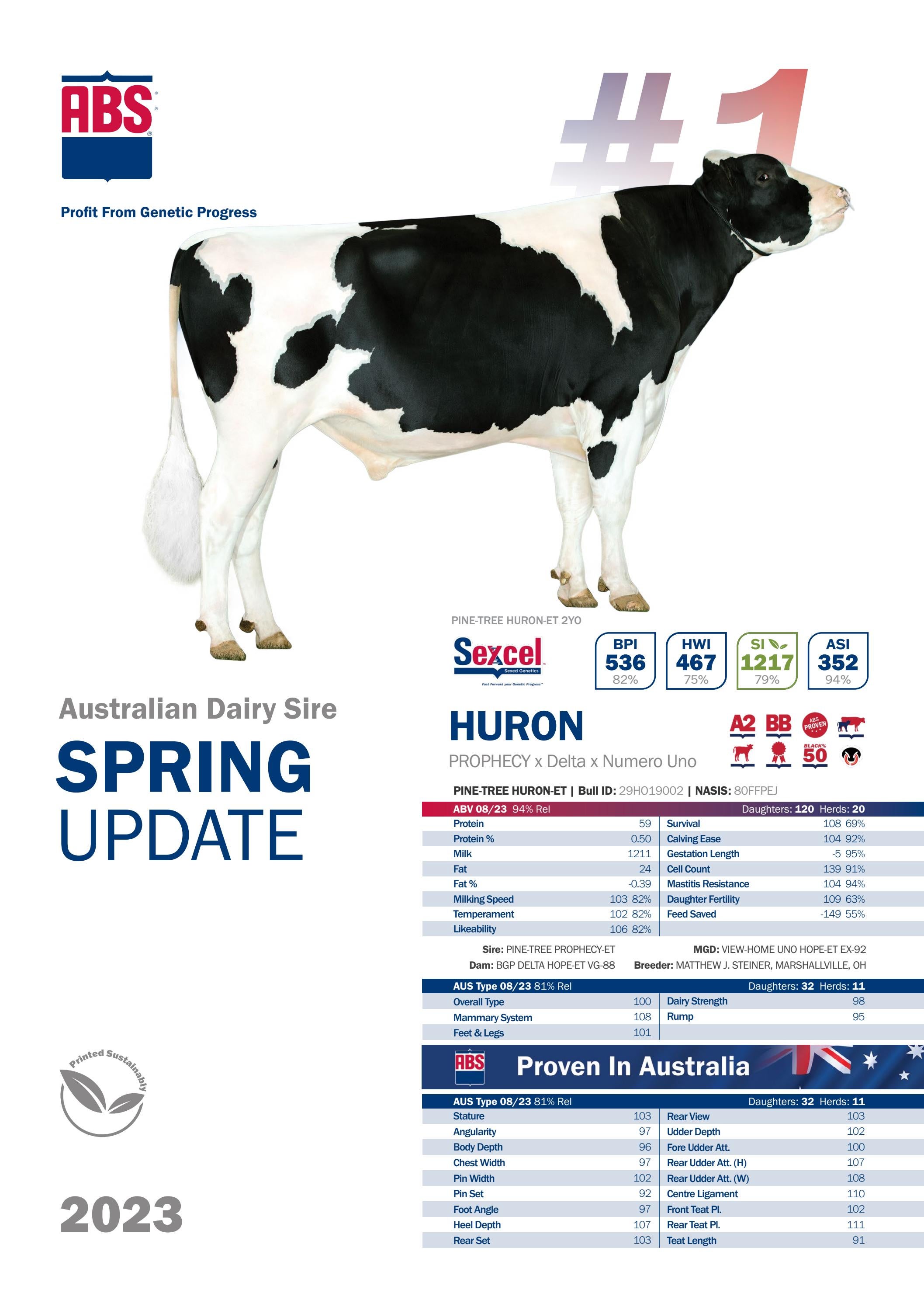 ABS Australia - 2023 Spring Update NP by ABS Global, Inc. - Issuu