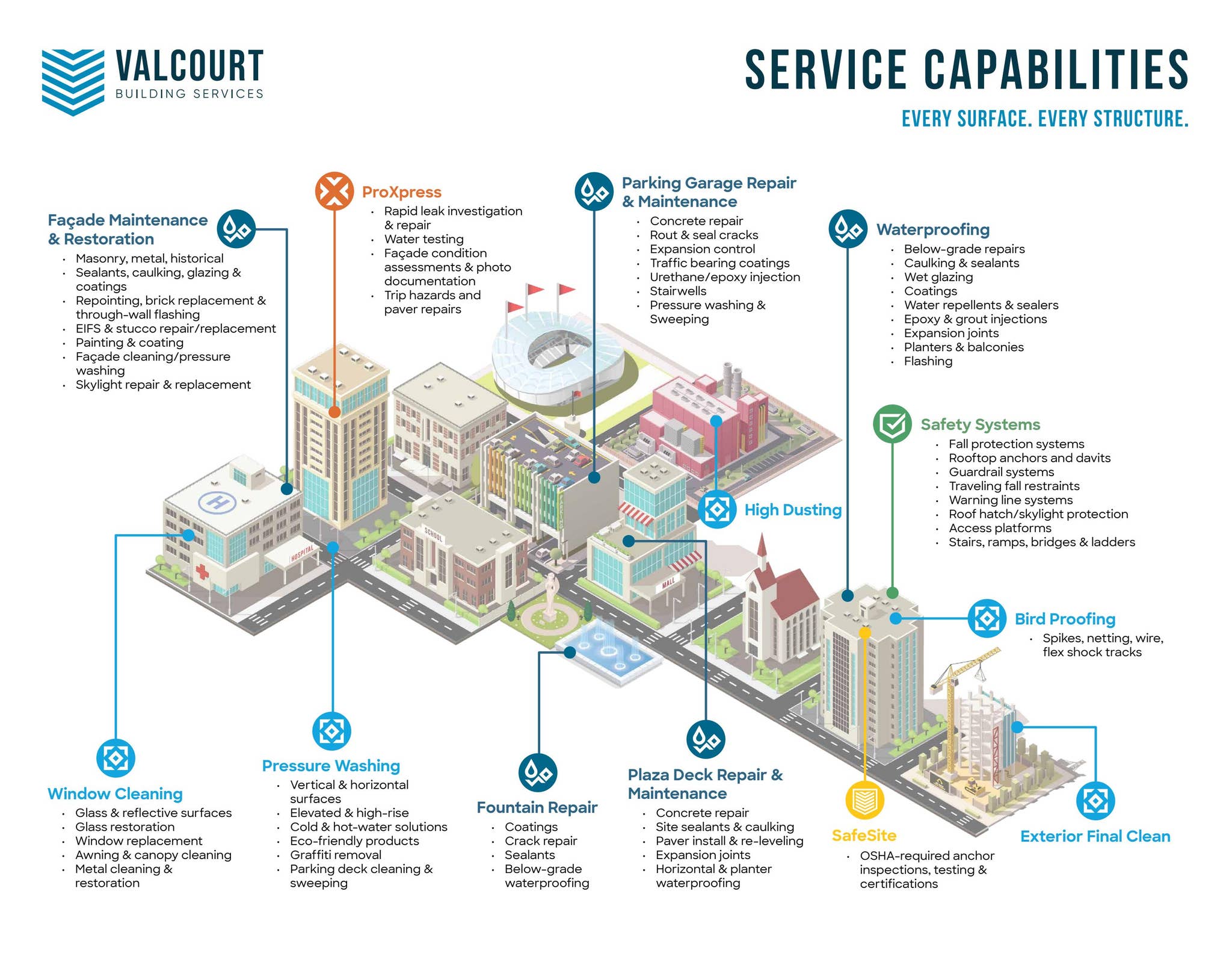 Valcourt Georgia Capabilities Flyer by The Valcourt Group - Issuu