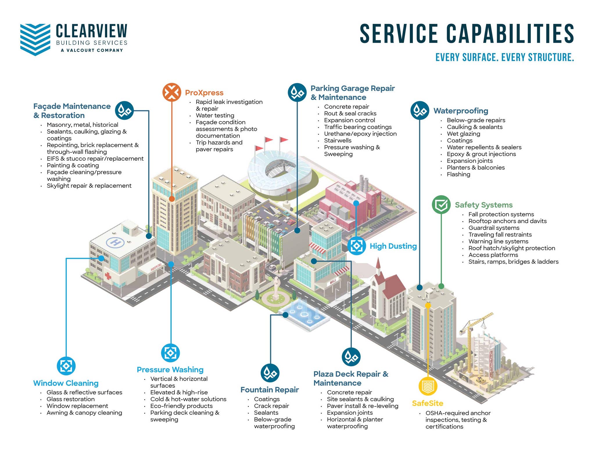 Clearview Capabilities Flyer by The Valcourt Group - Issuu