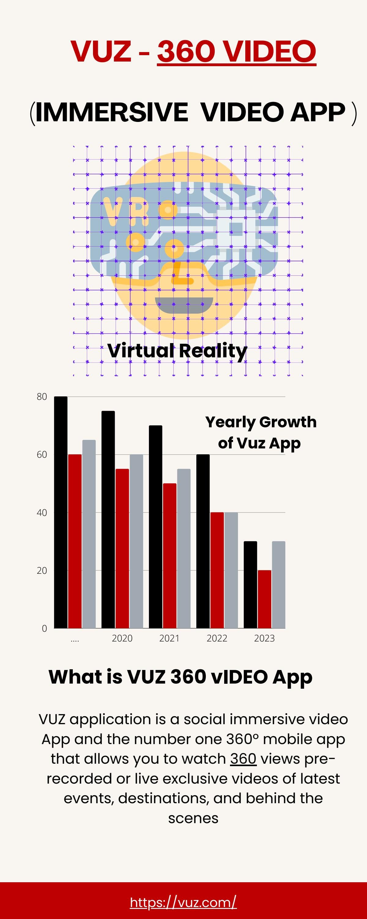 What is VUZ 360 VIDEO APP? by mufasashamer - Issuu