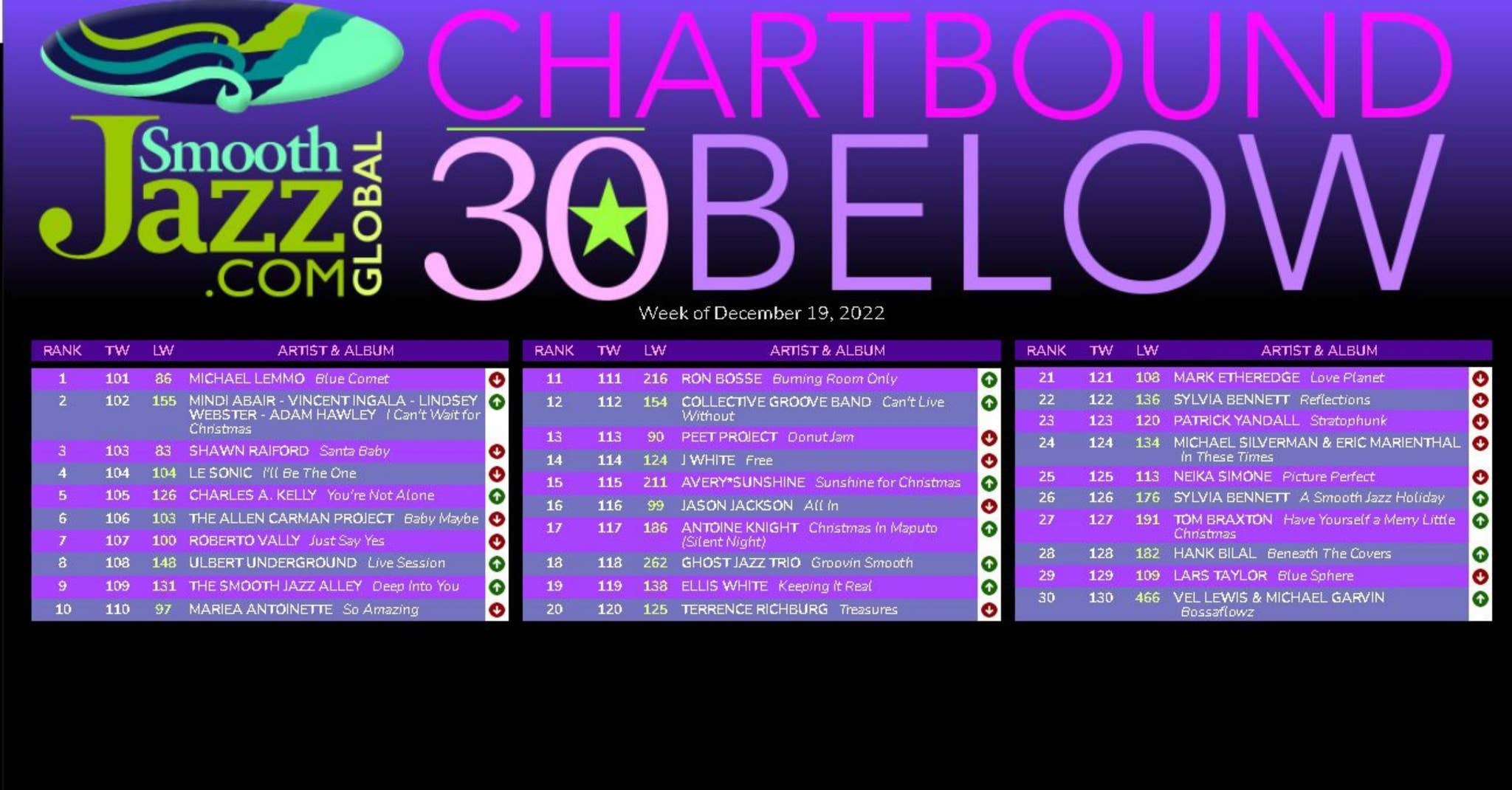 Lars Taylor - Blue Sphere #29 in the SmoothJazz.com Charts by guitarchannel - Issuu