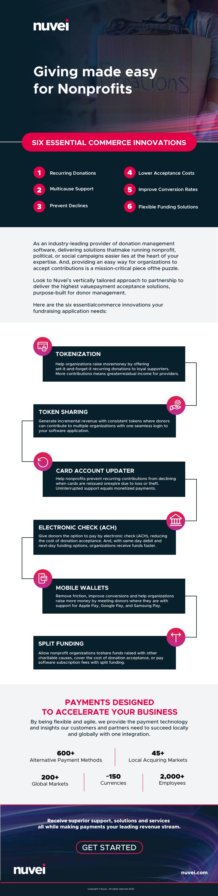 Giving made easy for Nonprofits: Six Essential Commerce Innovations by ...