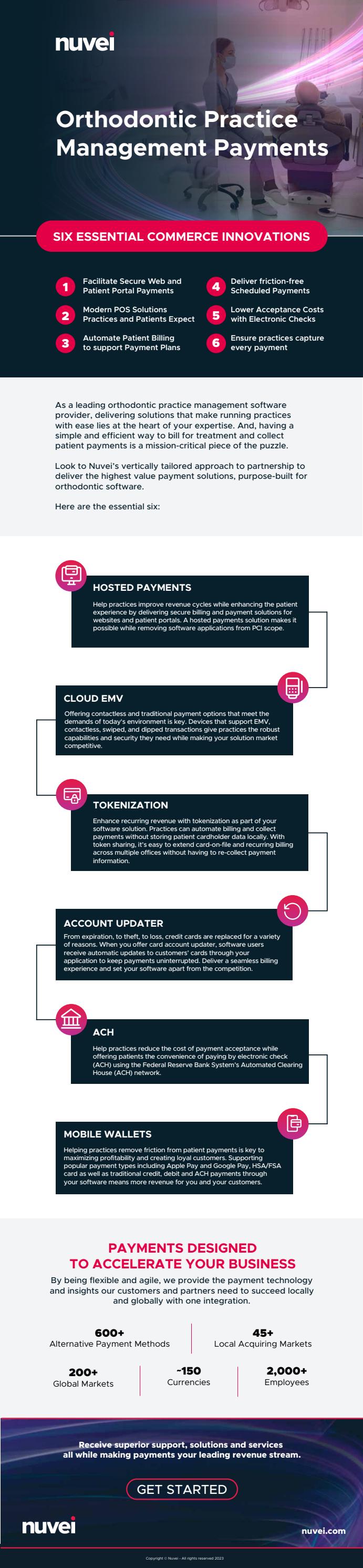 Orthodontic Practice Management Payments: Infographic - Six Essential ...