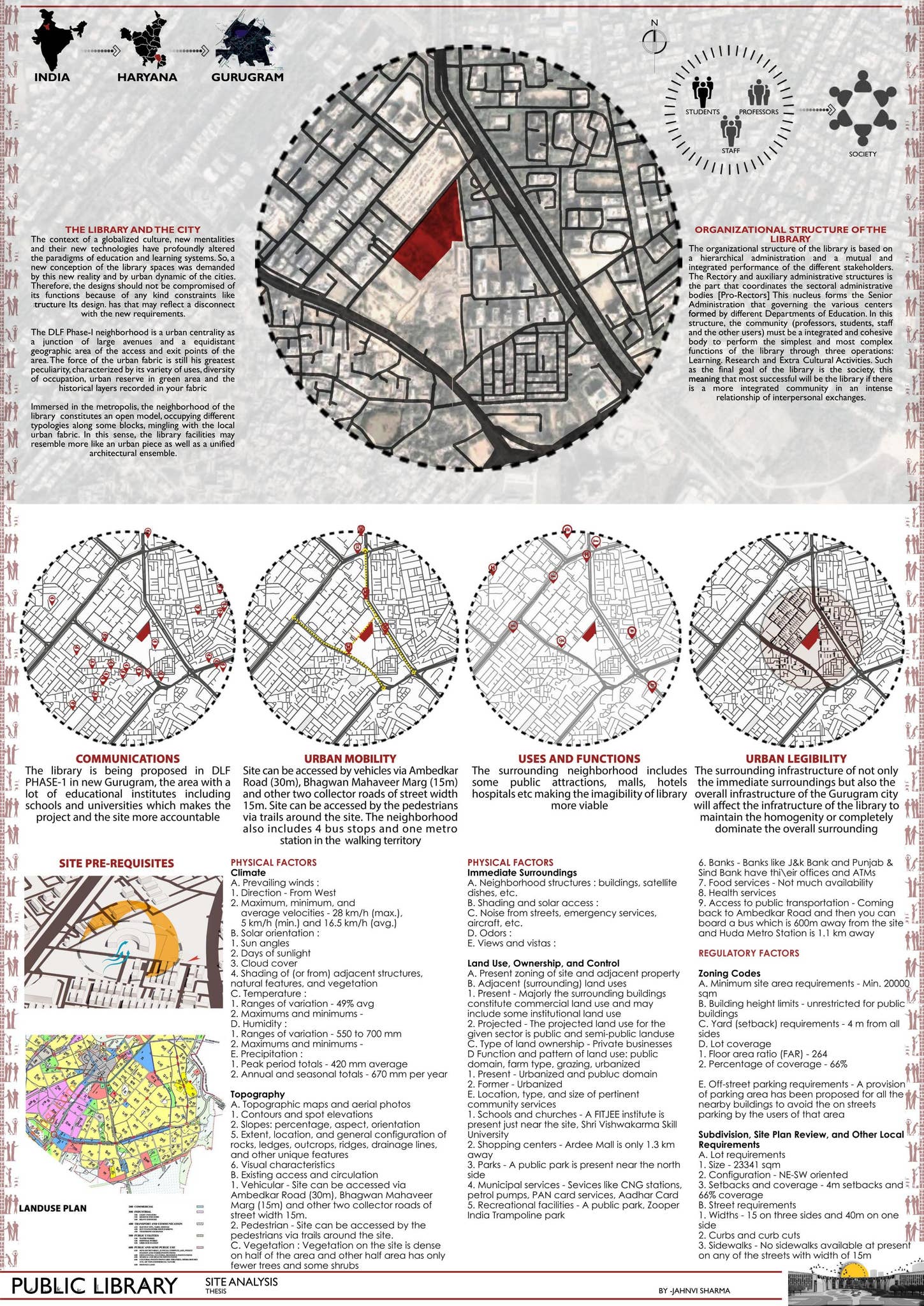 Thesis Project - Public Library, Gurugram by Jahnvi Sharma - Issuu