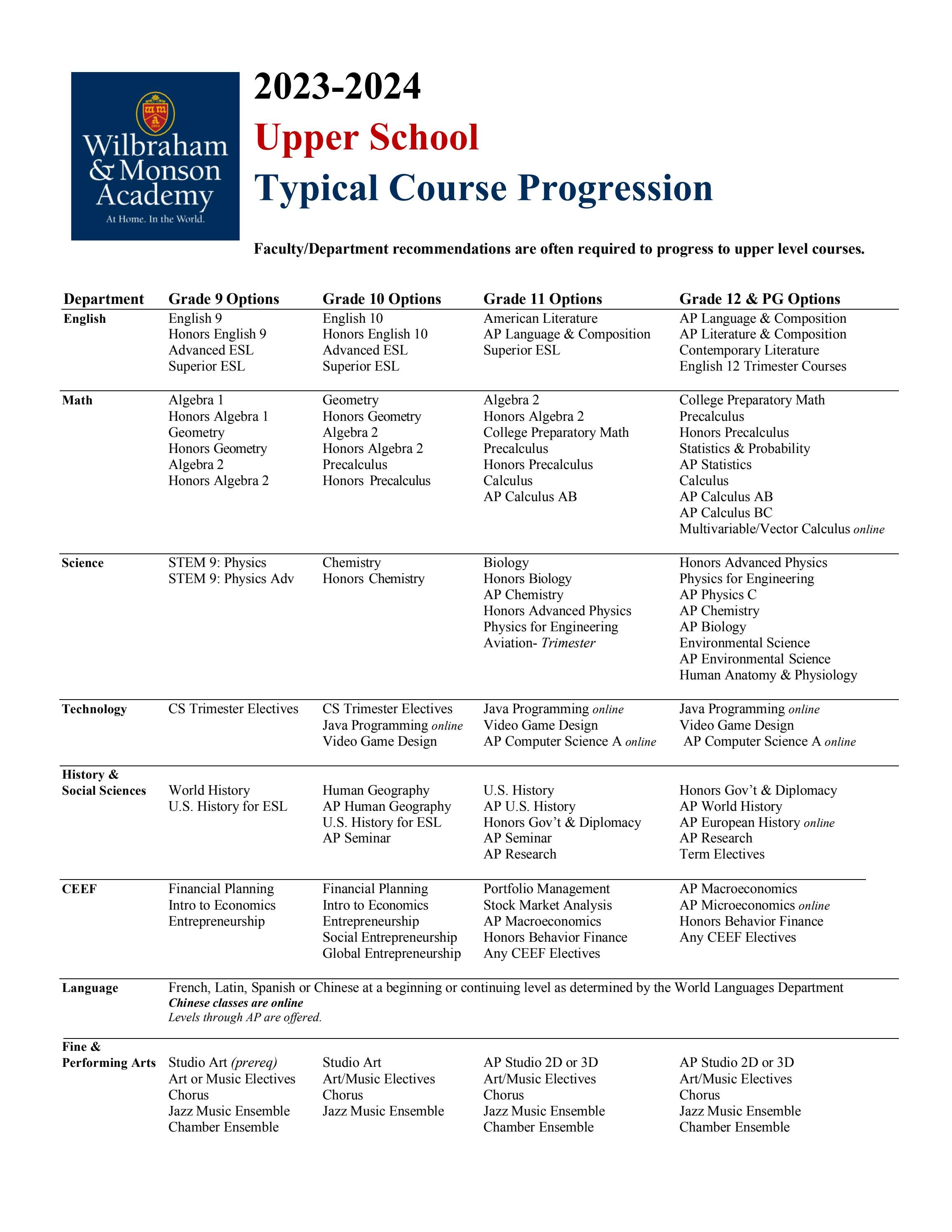 Course Progression 2023-2024 by Wilbraham & Monson Academy - Issuu