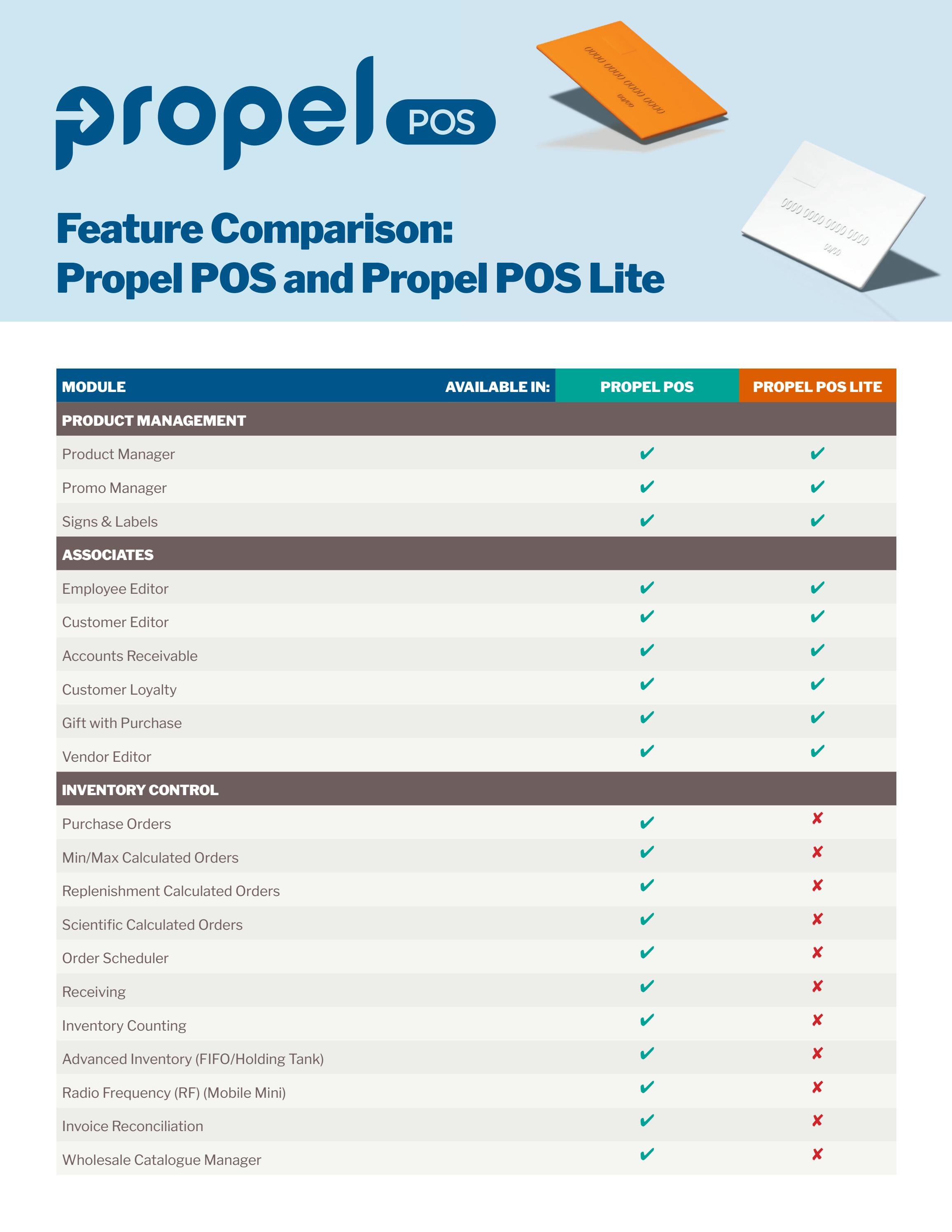 Propel POS Features Comparison Chart by McKesson Canada Pharmacy ...