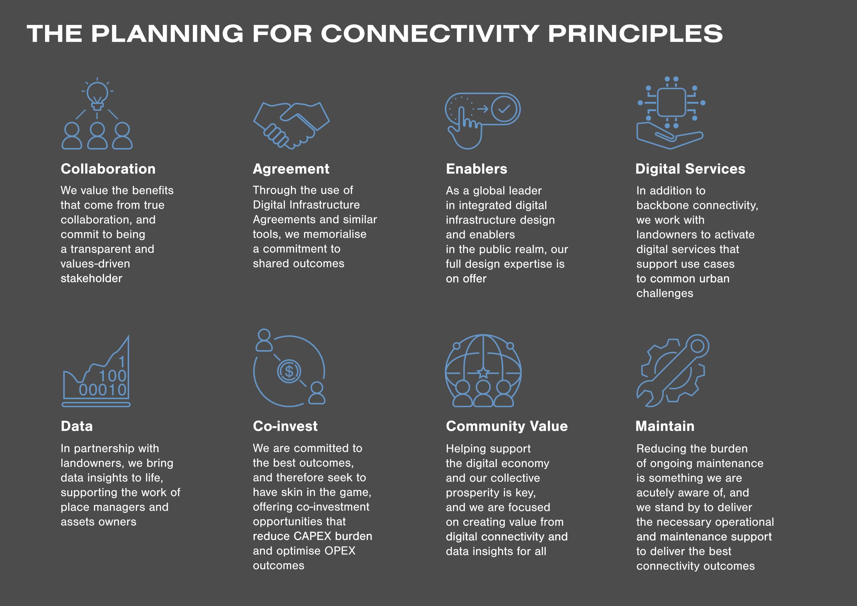 Planning for Connectivity Principles by HUB Group - Issuu