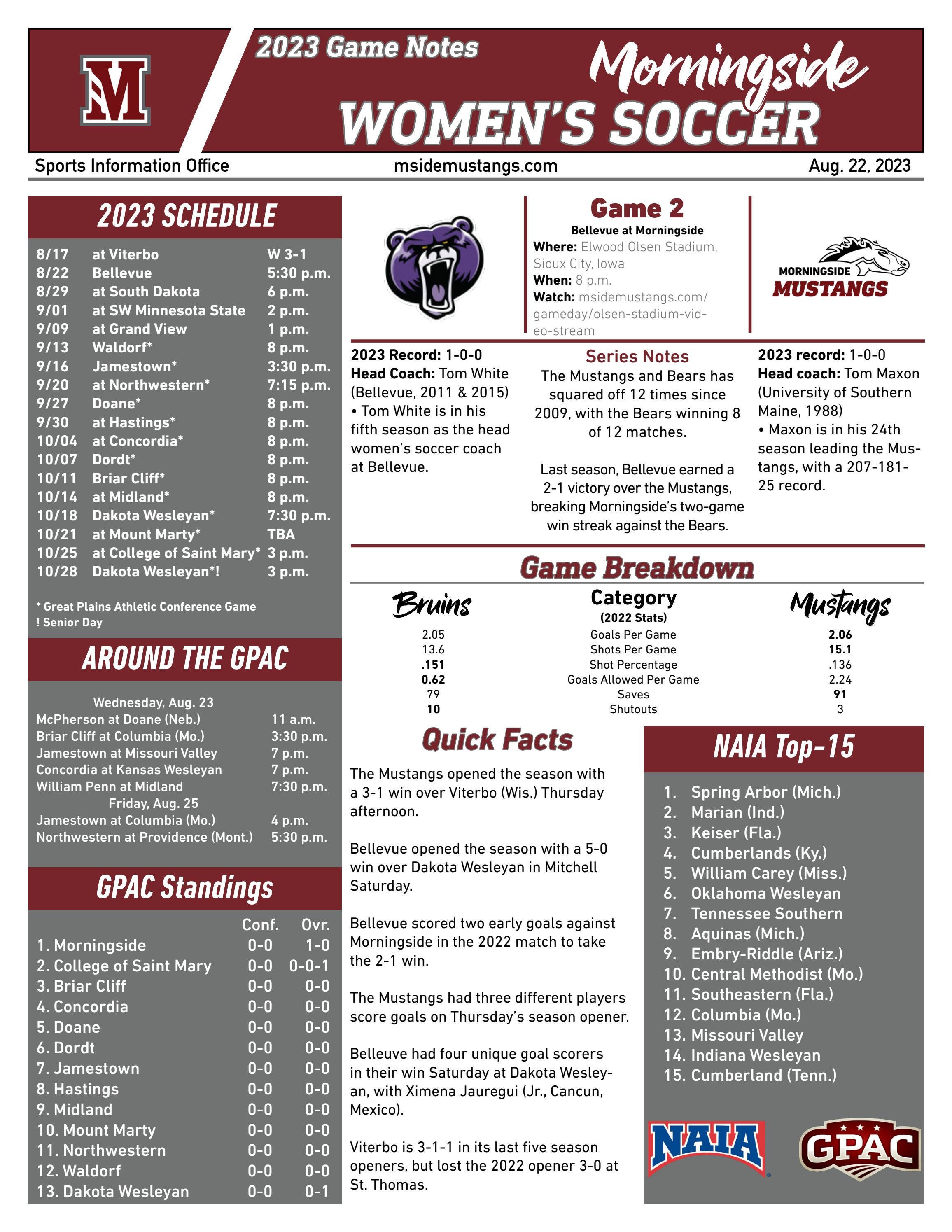 Women's Soccer Game Day Program - Bellevue 8/23/23 by Morningside ...