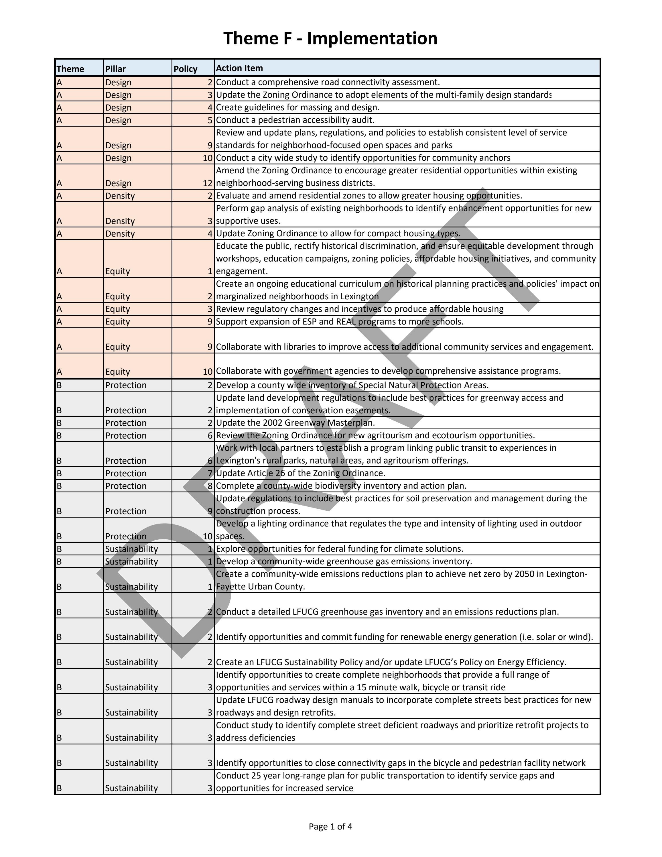 Imagine Lexington 2045: Theme F, "Implementation" by ImagineLex - Issuu