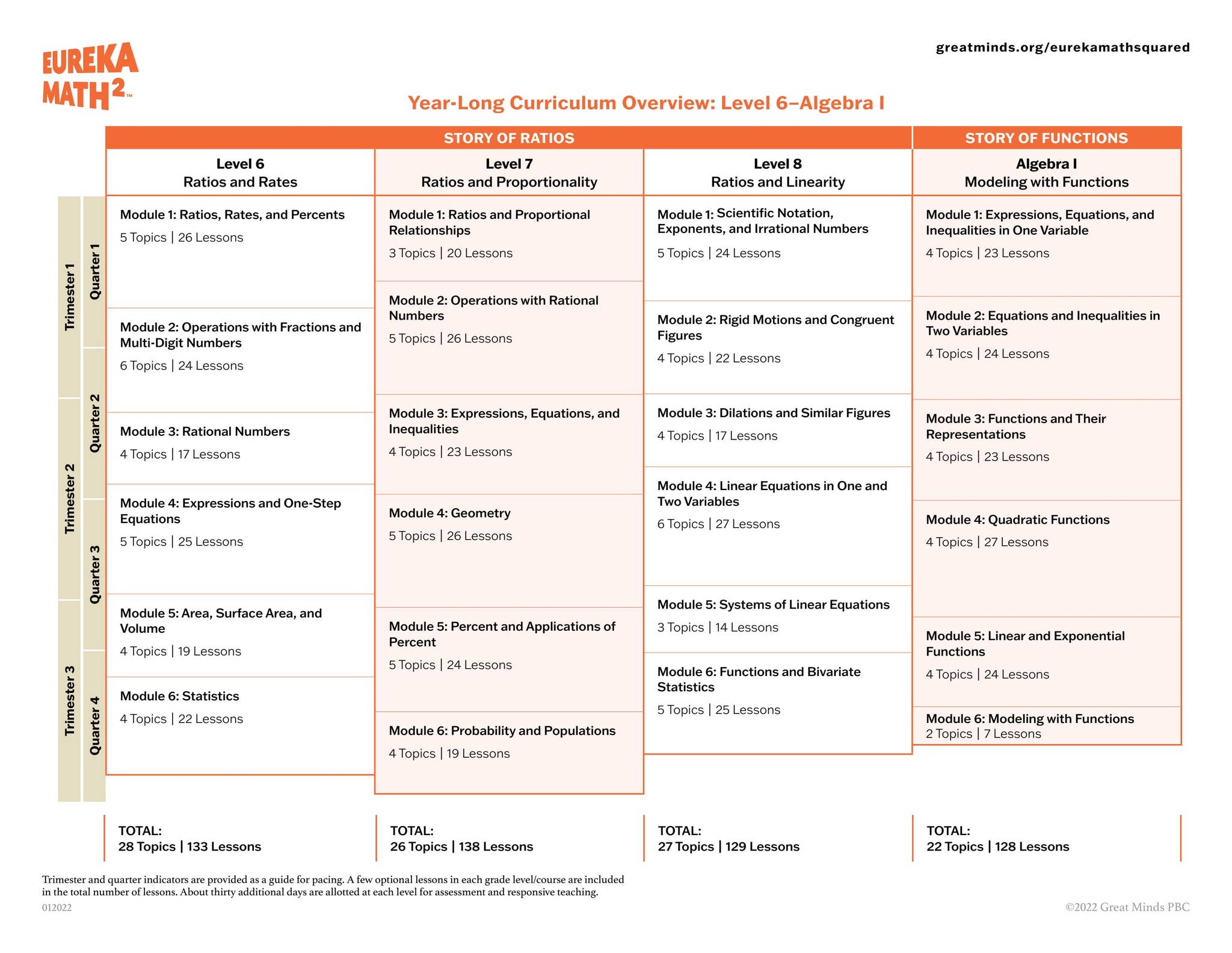 EM2_Year-Long Curriculum Overview Algebra1 Level K-_Final WEB_01.20.22 ...