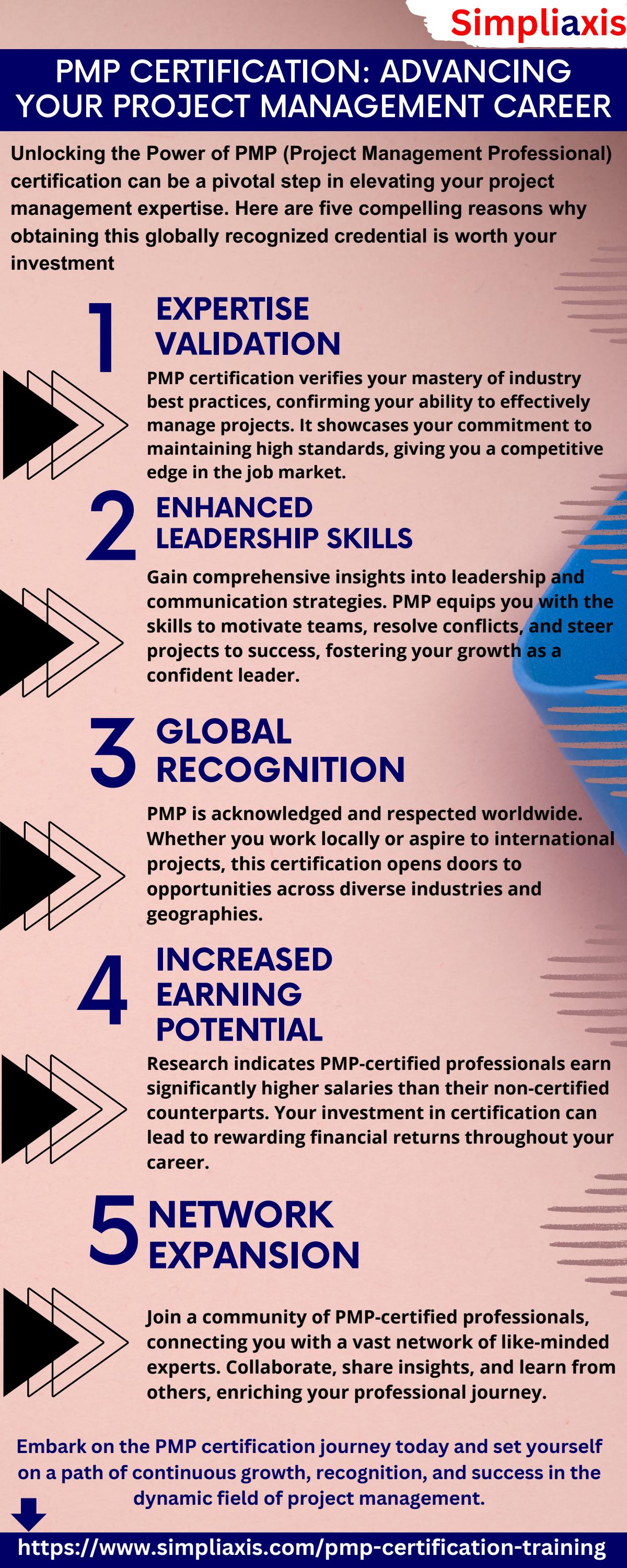 PMP Certification Advancing Your Project Management Career by ...