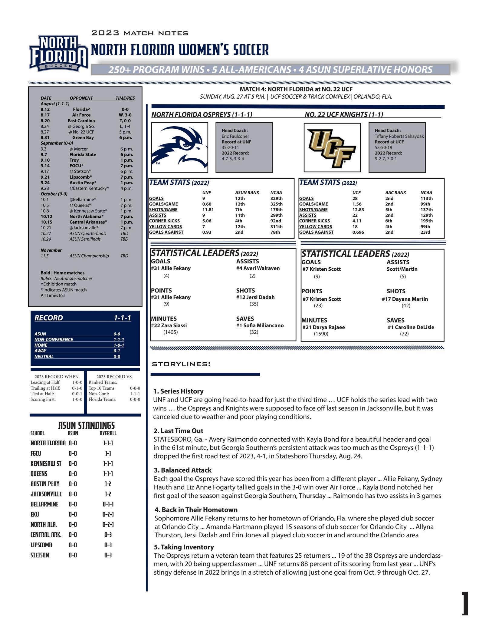UNF Women's Soccer Notes vs. UCF | Aug. 27, 2023 by University of North ...
