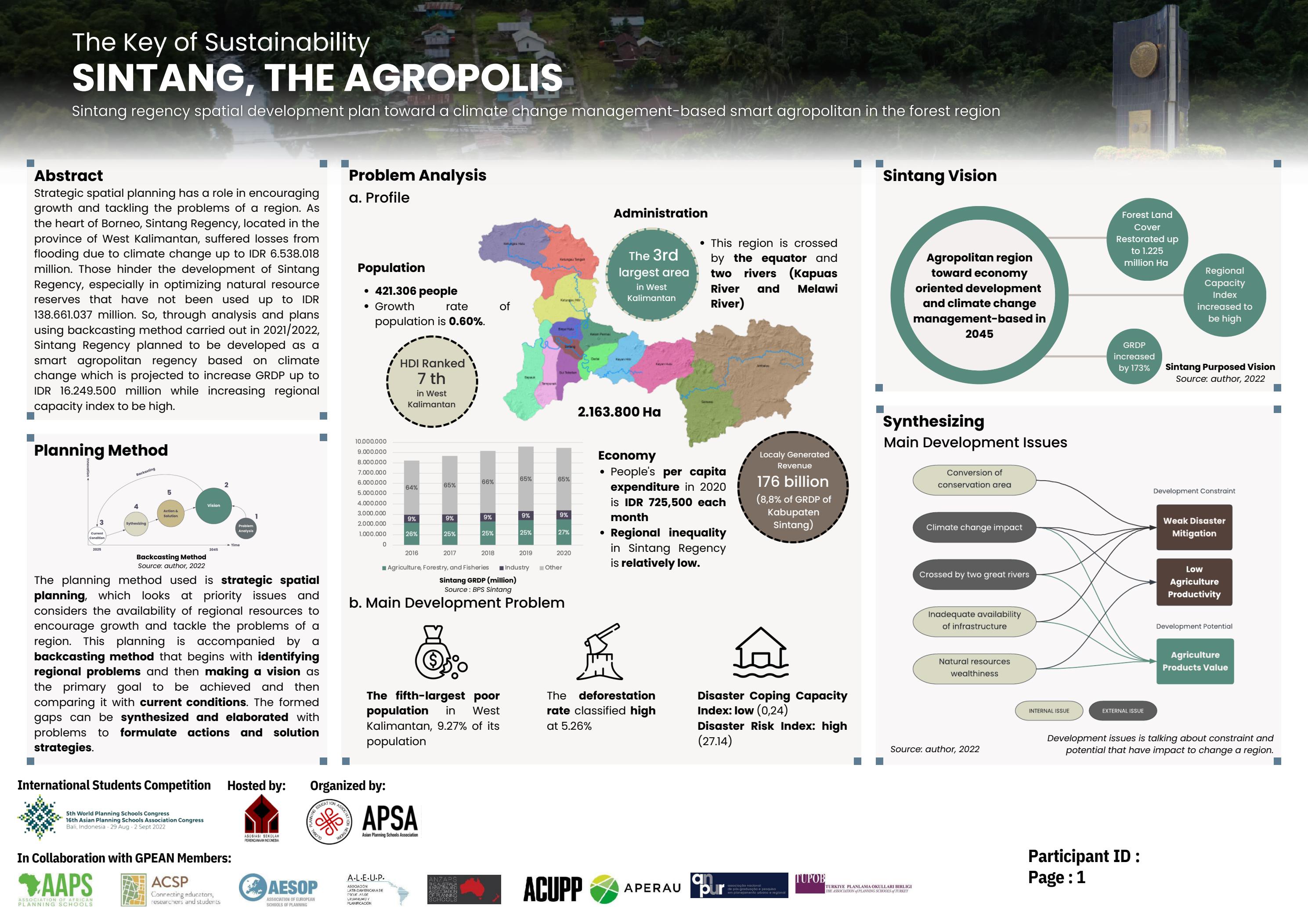 SINTANG, THE AGROPOLIS by Maharany Dewi Effendi - Issuu