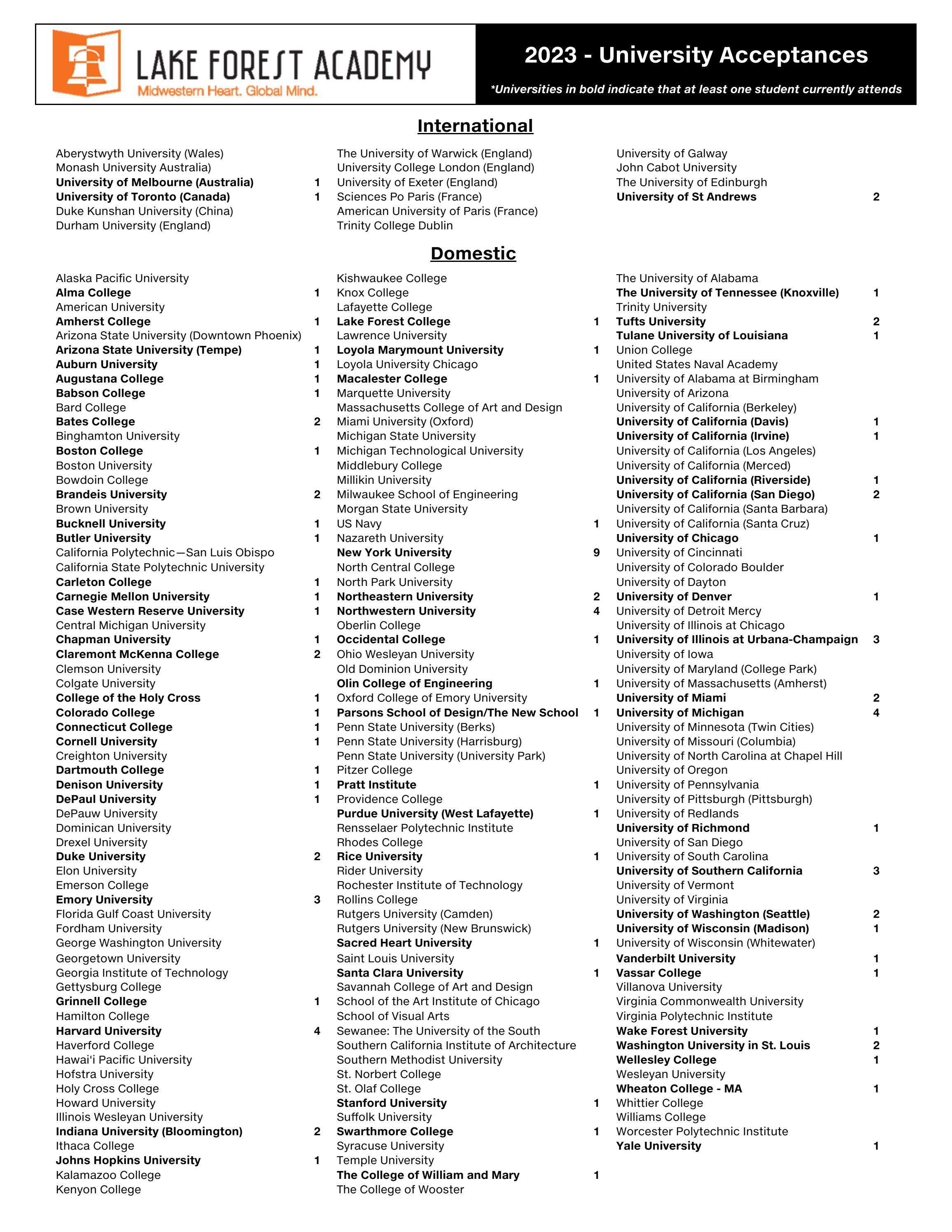 LFA 2023 Matriculation List by Lake Forest Academy - Issuu