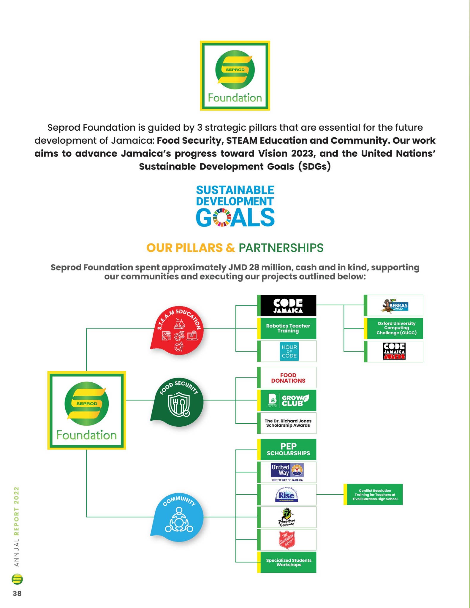 2022 Seprod Foundation CSR by Lisa D'Oyen - Issuu