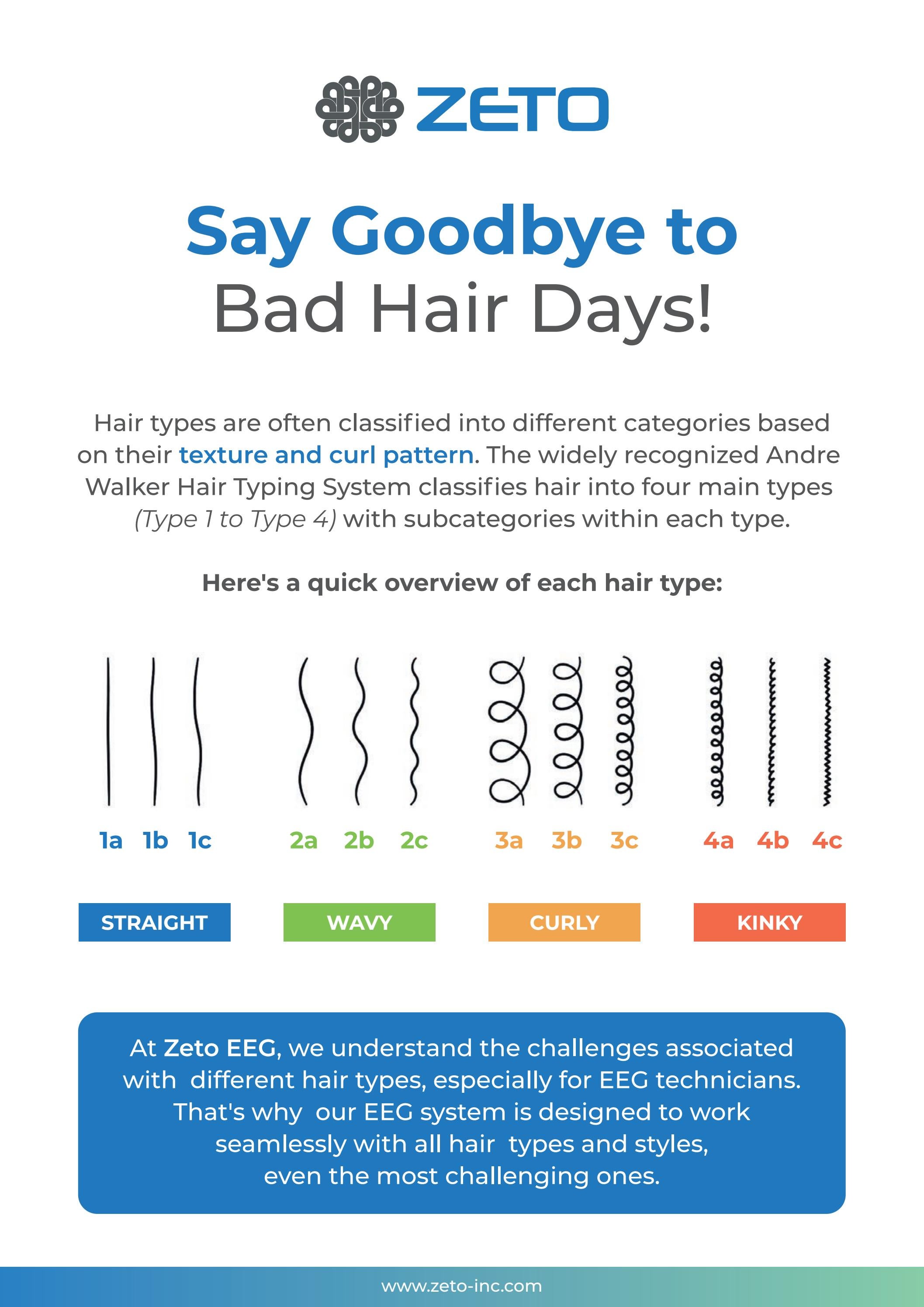 Say Goodbye to Bad Hair Days! by Zeto Inc. - Issuu