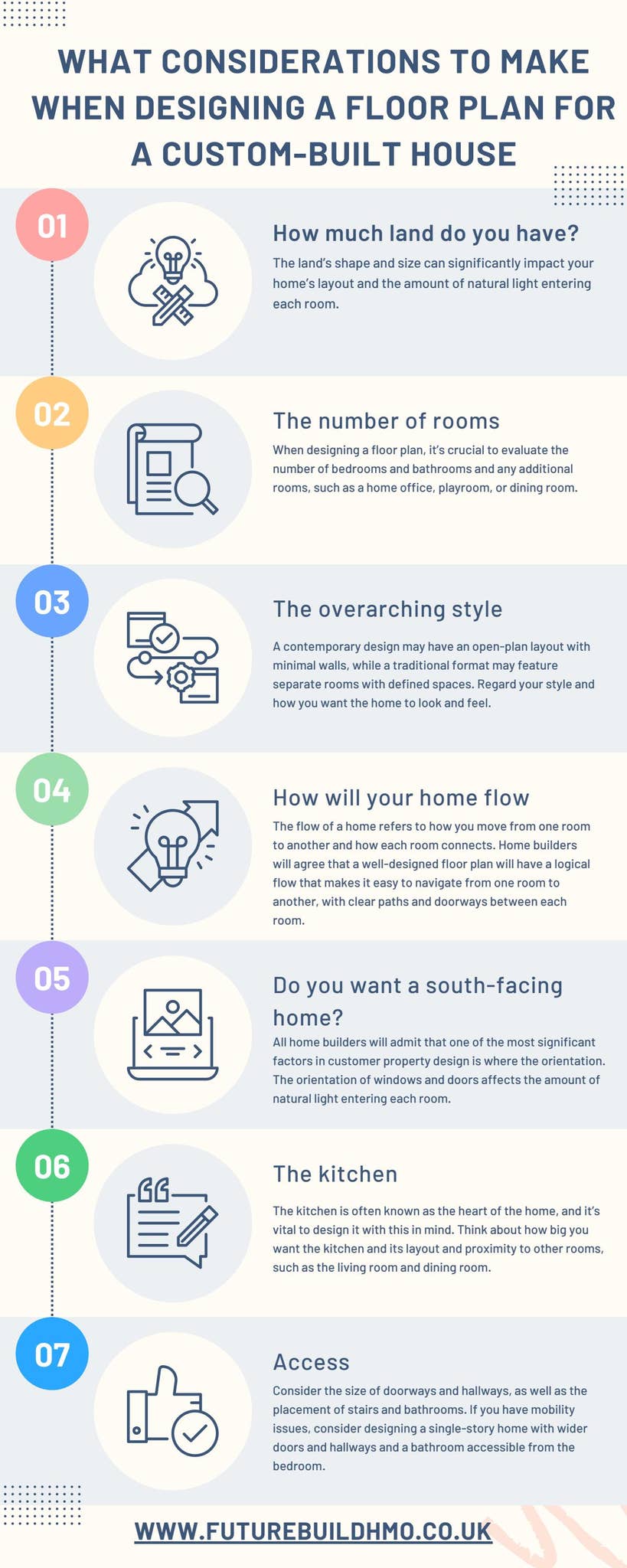 What considerations to make when designing a floor plan for a custom ...