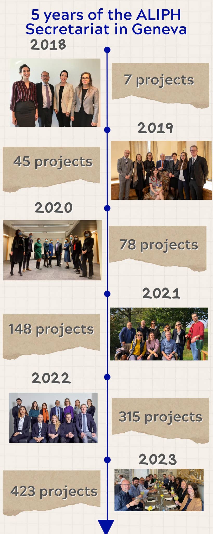 5 Years of ALIPH in Geneva by ALIPH Foundation - Issuu